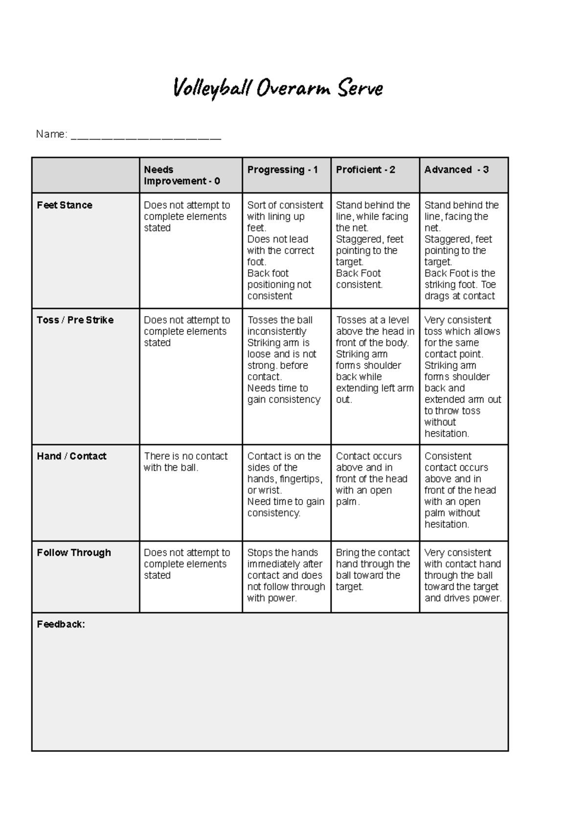 Volleyball Rubric - .... - Volb Ovem Ser Name ...