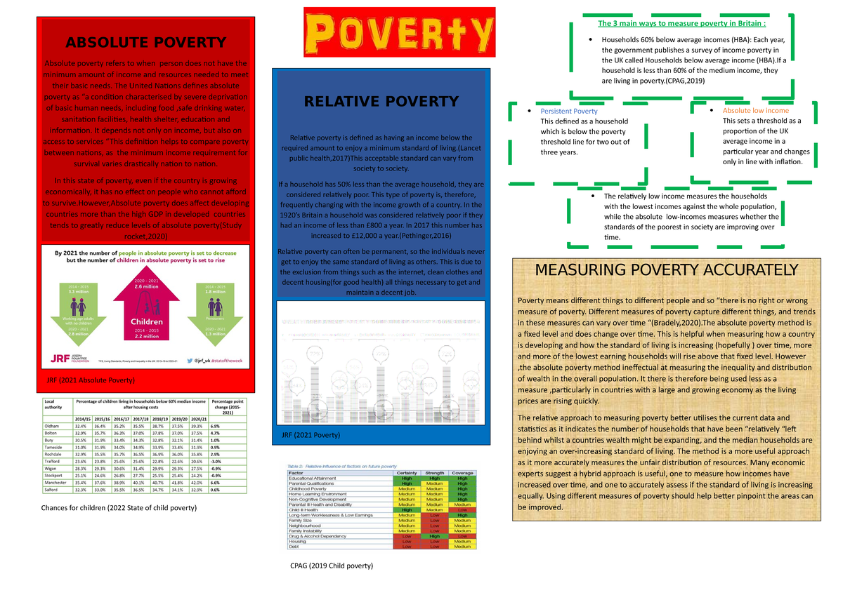 Complete Poster - distinction - The 3 main ways to measure poverty in ...