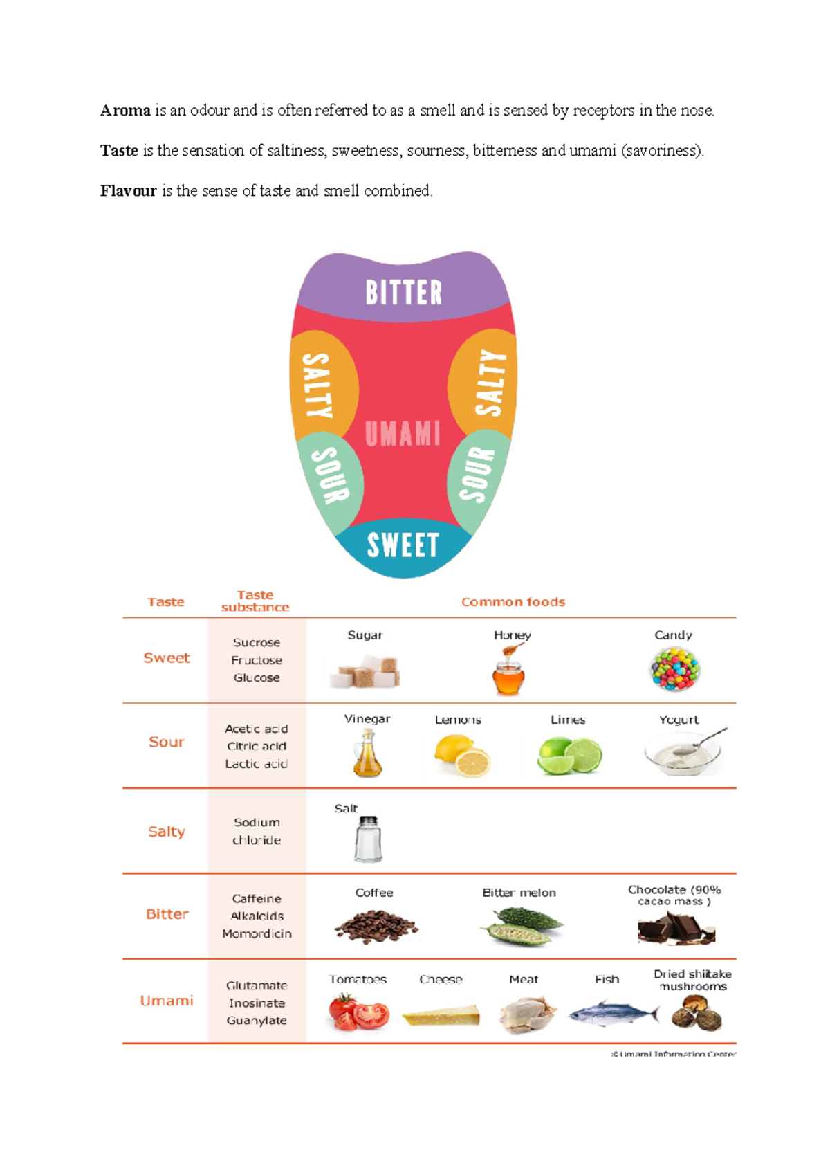 Flavour & Aroma of The Probiotics - Aroma is an odour and is often ...