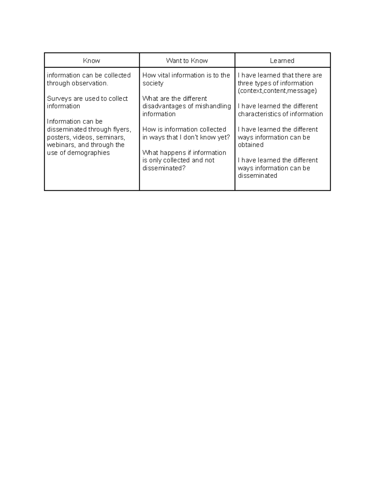 Martin, Angelo (KWL Chart) - Know Want to Know Learned information can ...