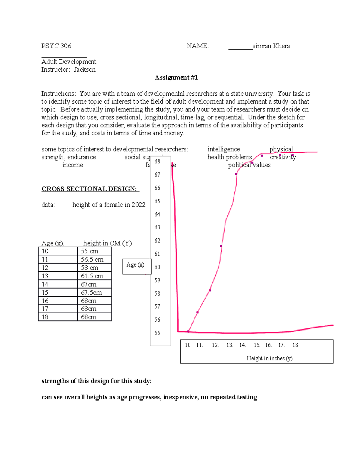 Developmental designs - PSYC 306 NAME: _______simran Khera Adult ...