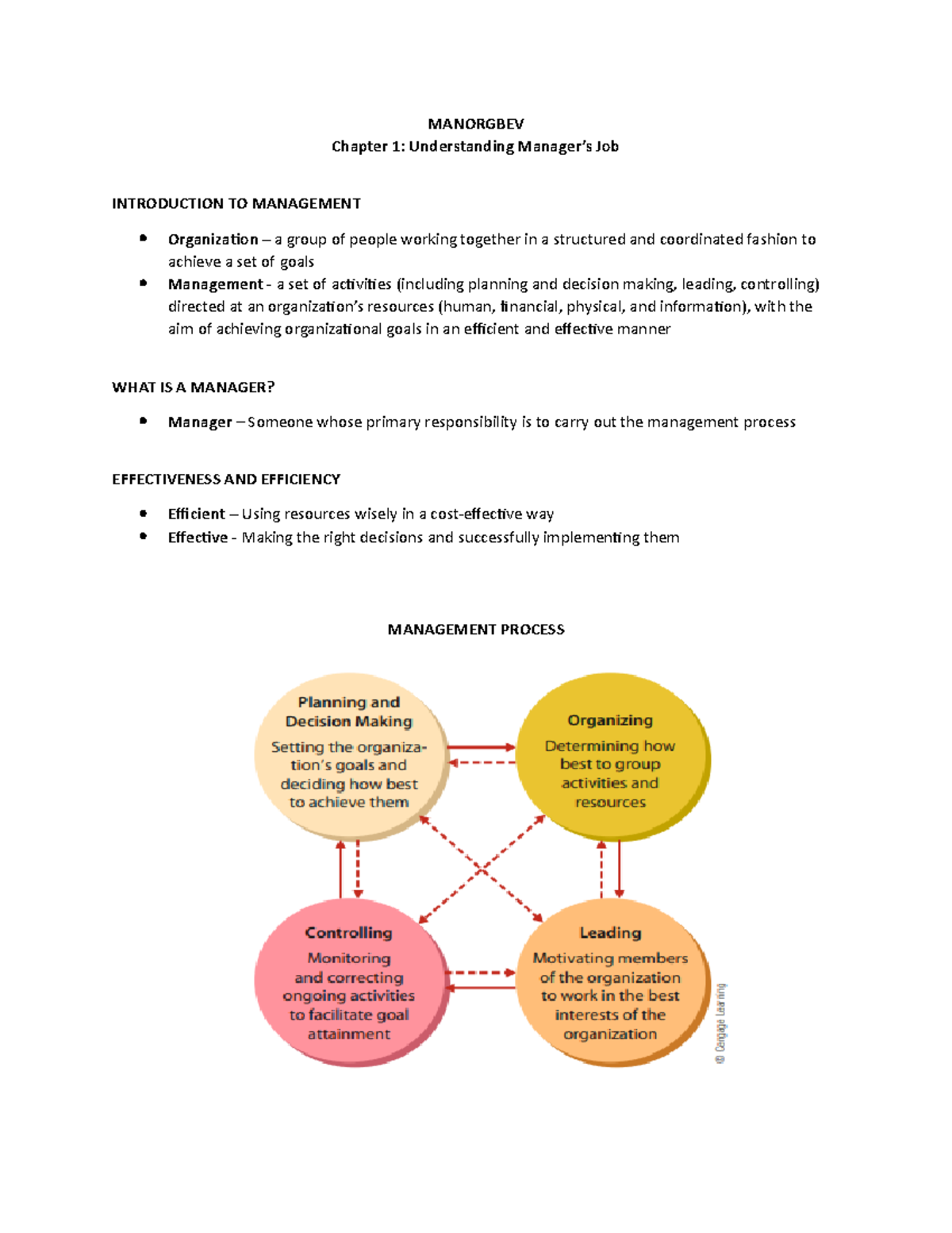 Chapter 1 & 2 - Yorgbev Notes - MANORGBEV Chapter 1: Understanding ...