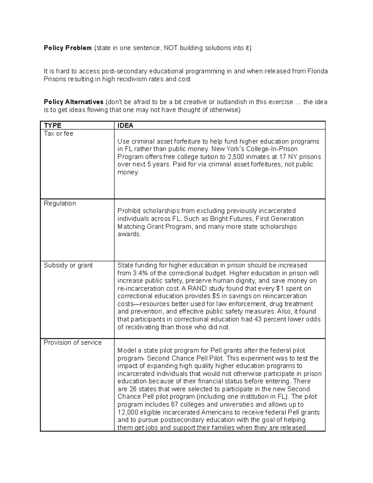 Draft policy alternatives assignment - Policy Problem (state in one ...