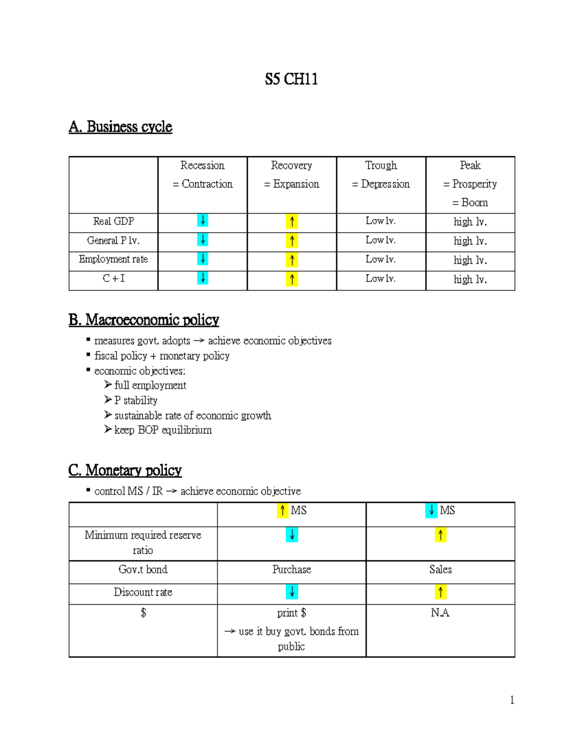 S5 CH11 - IB notes - S5 CH 11 A. Business cycle Recession = Contraction ...