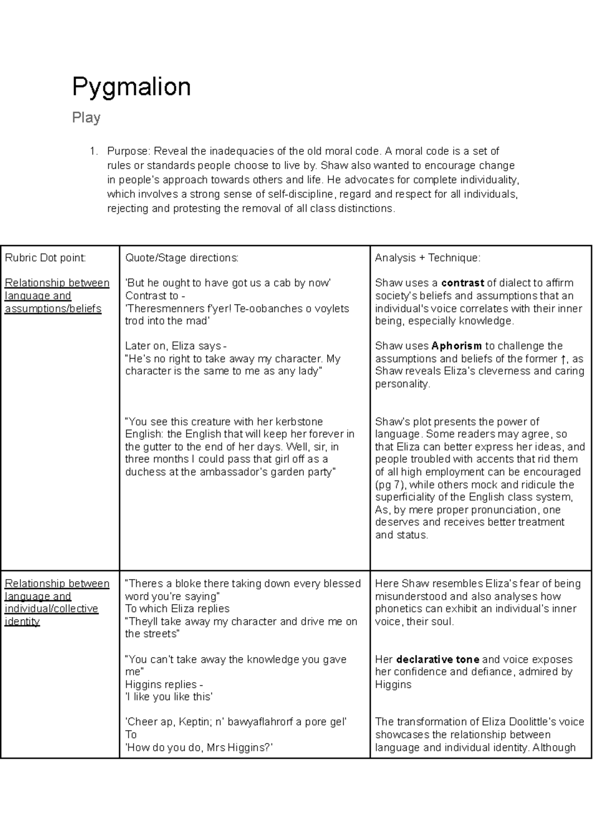 Pygmalion - Pygmalion Play 1. Purpose: Reveal the inadequacies of the ...