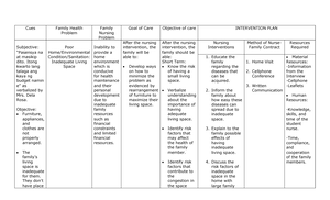 Impaired Comfort NCP - Nursing Care Plan ASSESSMENT NURSING DIAGNOSIS ...