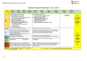 Gr8 T3 Hist The Scramble For Africa - SP: SOCIAL SCIENCE GRADE 8: TERM ...