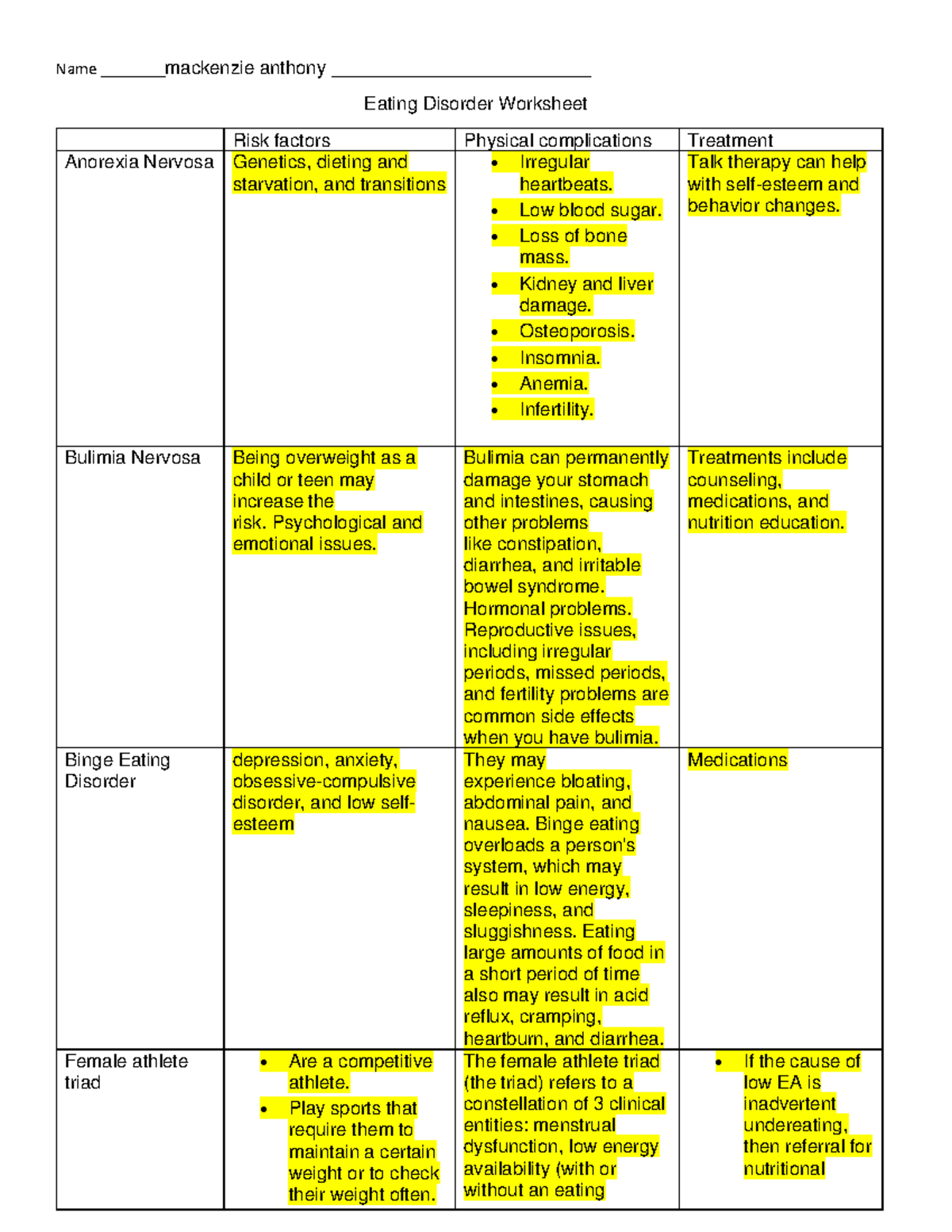 NSC 150 Eating Disorder Worksheet - Name _______mackenzie anthony