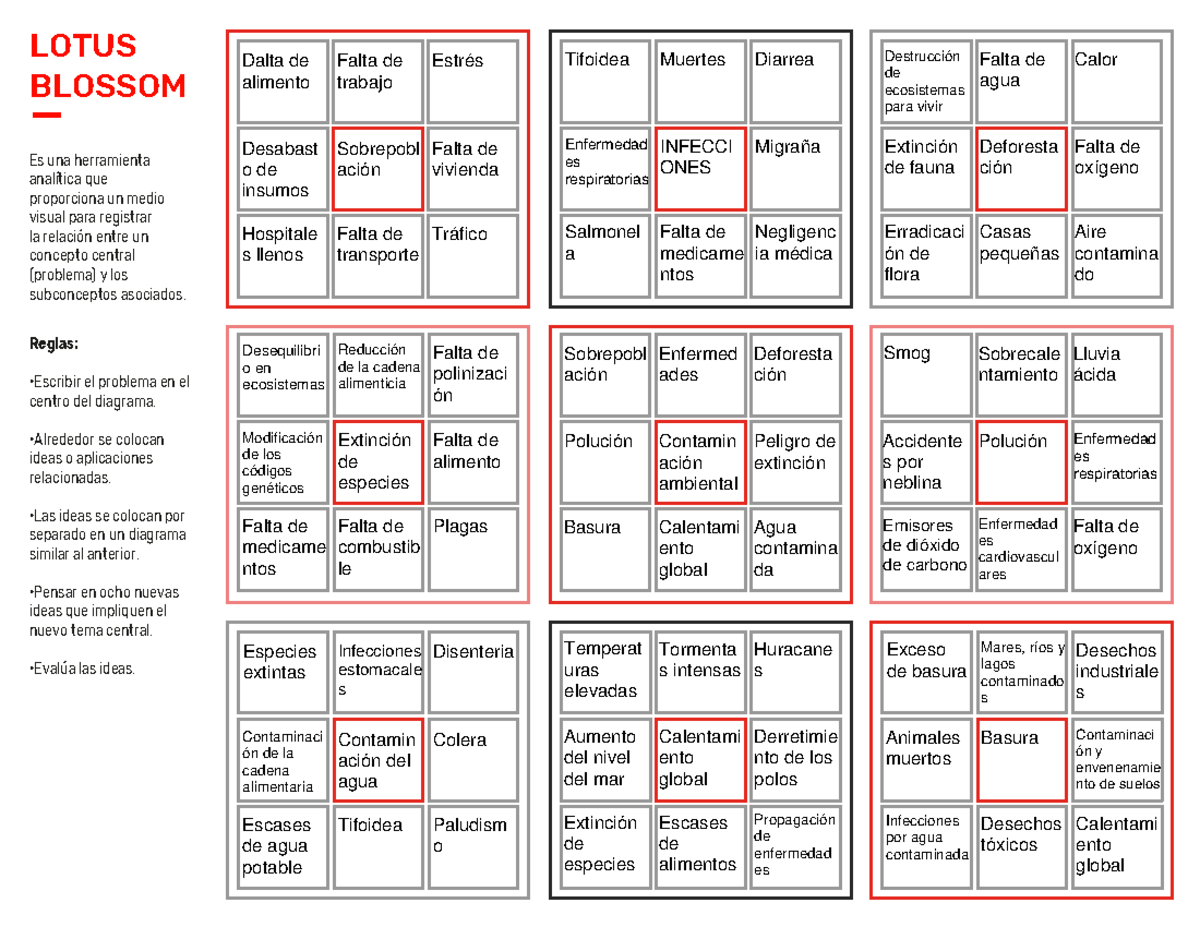 Toolkit Lotus Blossom ED(Proyecto E) - Empatia para resolver - LOTUS ...