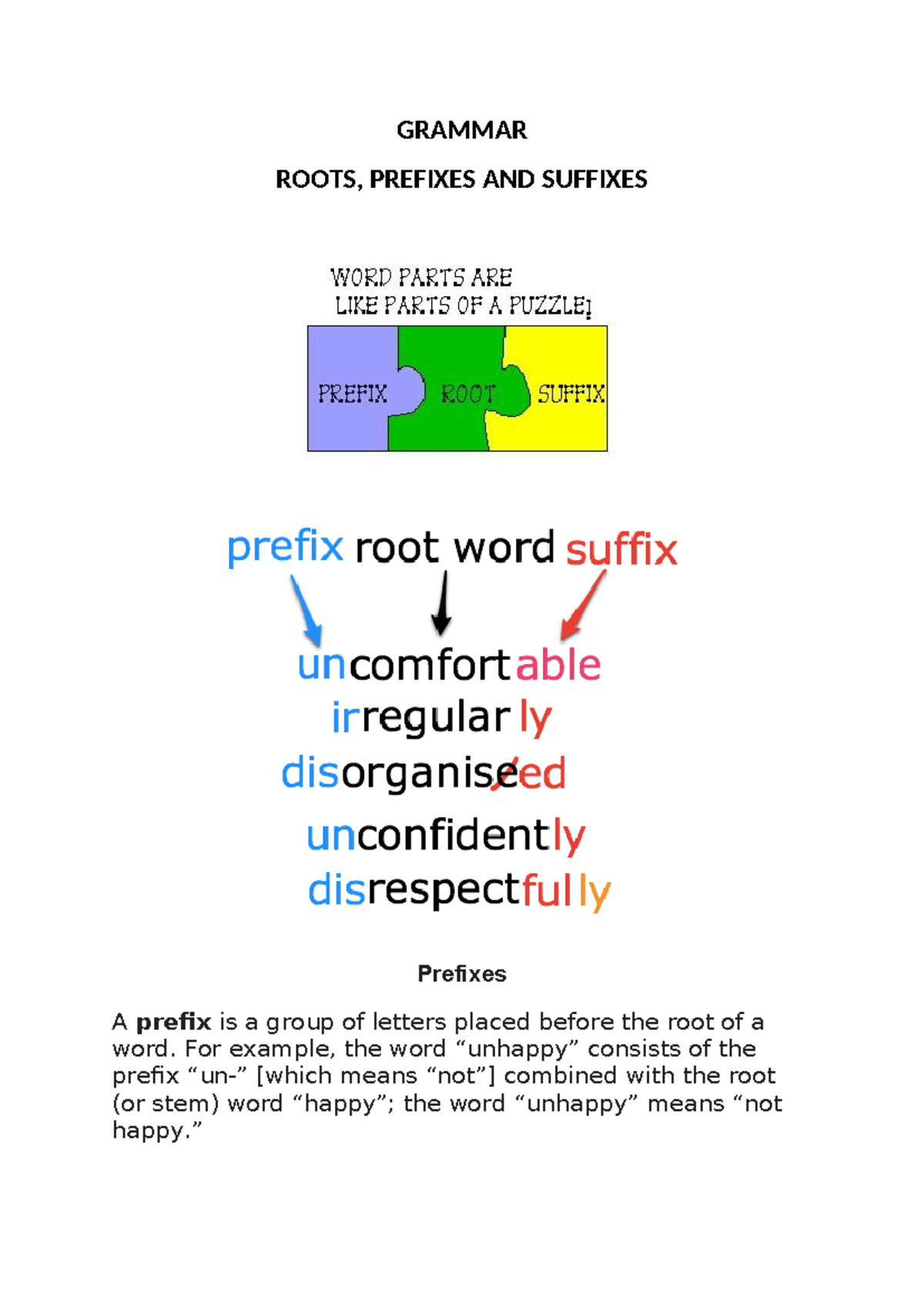 Roots, prefixes and suffixes - GRAMMAR ROOTS, PREFIXES AND SUFFIXES Prefixes A prefix is a group ...