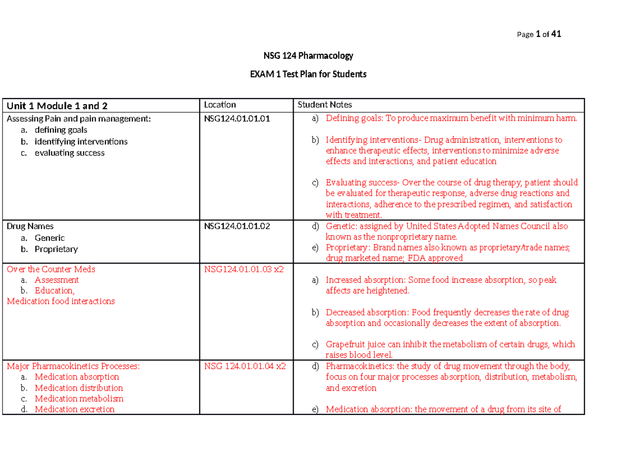 Exam 1 Study Guide 4 92 - NSG 124 Pharmacology EXAM 1 Test Plan for ...