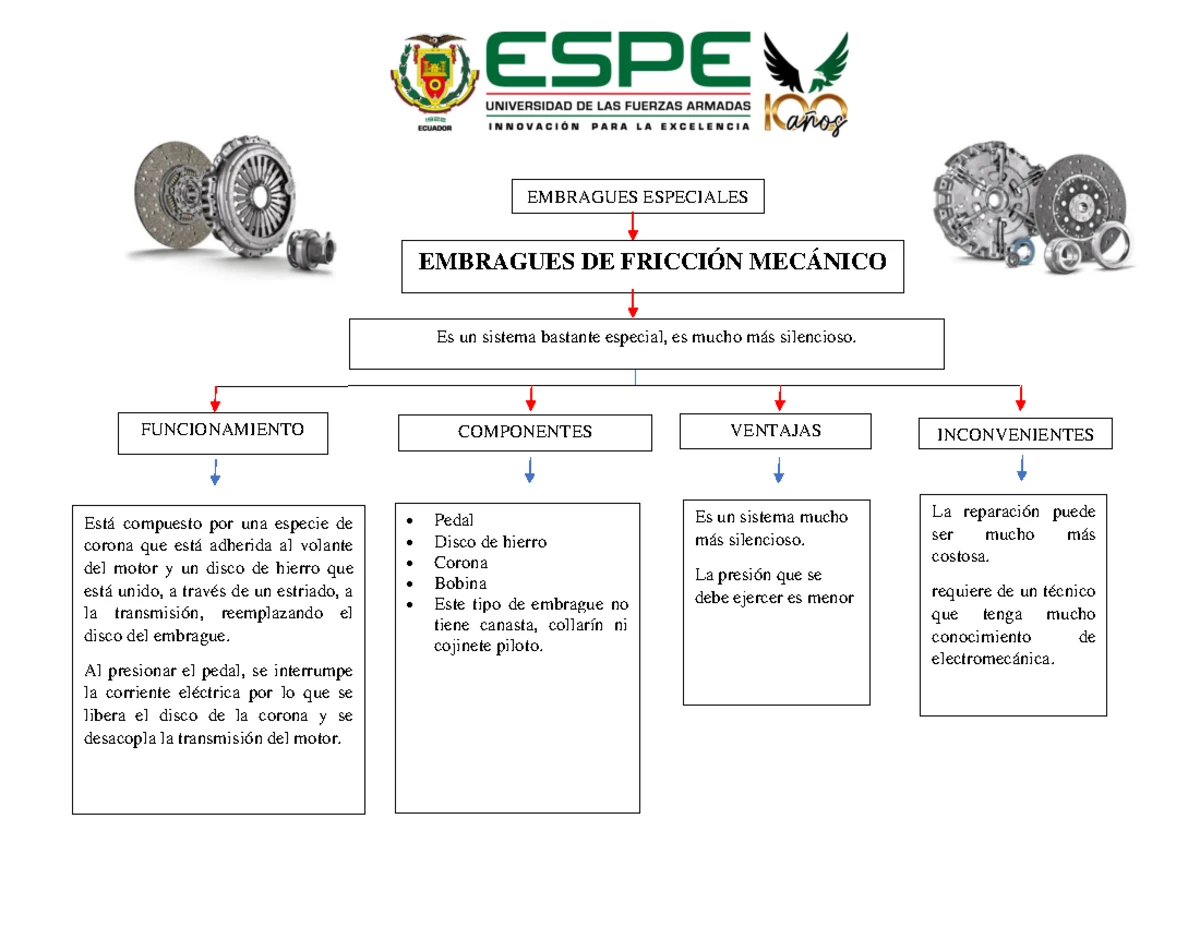 Sistemas 2 - Embragues en seco, ventajas y desventajas - EMBRAGUES EN ...