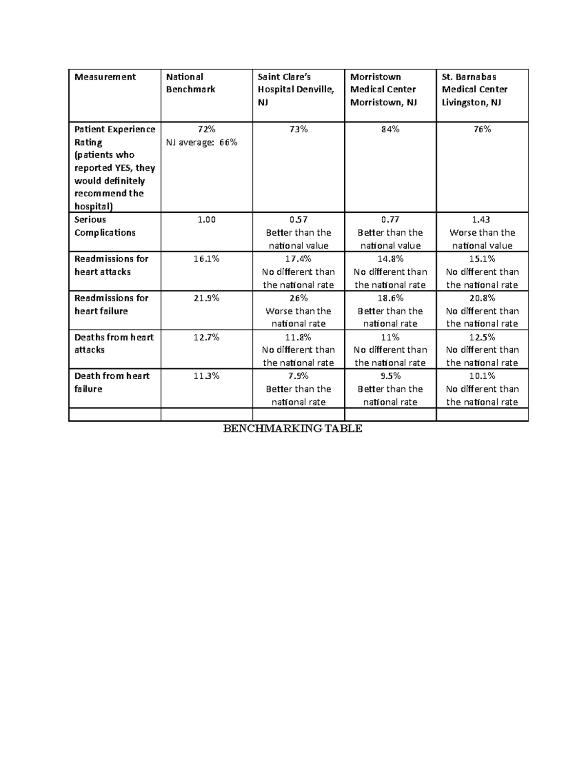 IHP 604 3-2 Activity Benchmarking Table - Measurement National ...