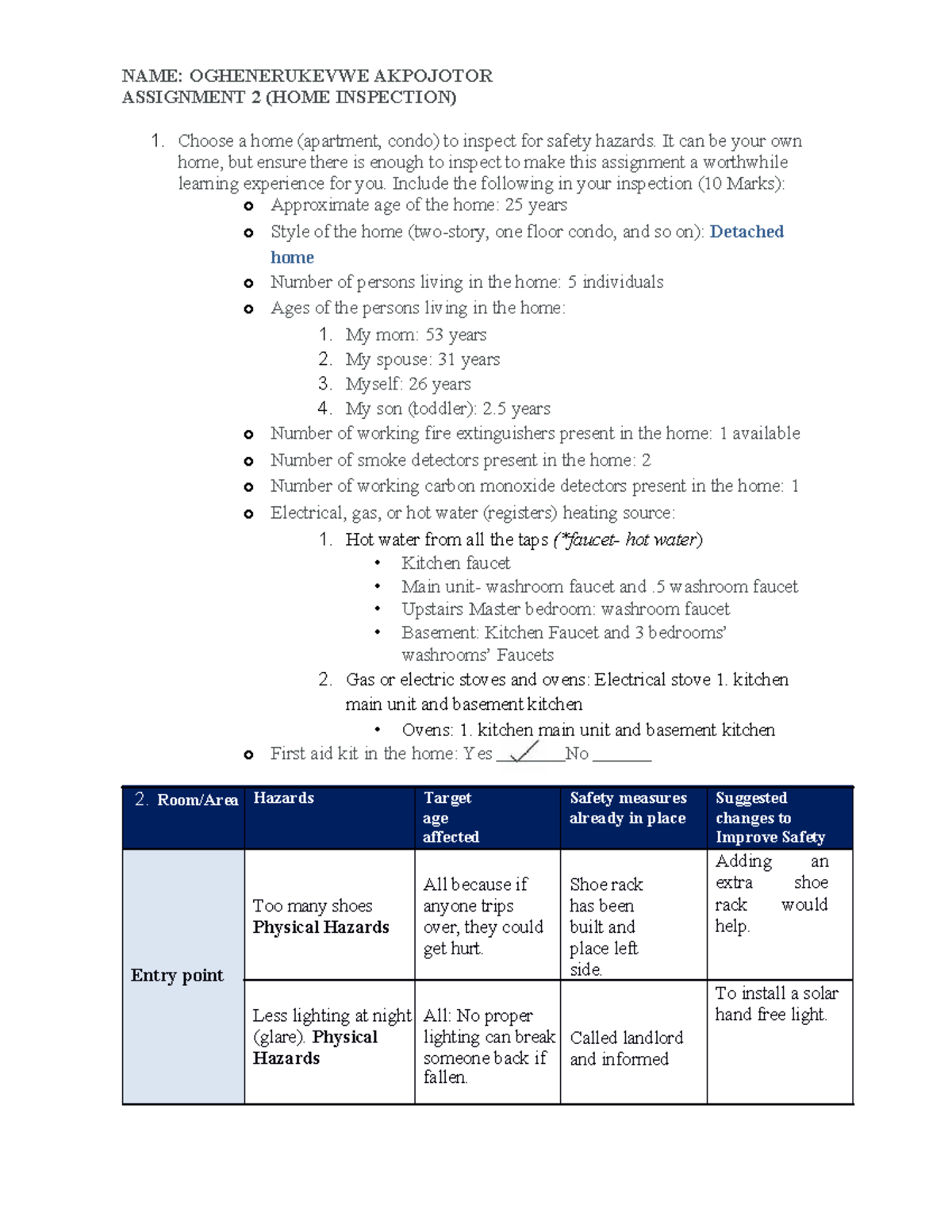 Assignment 2 PSW Module 2 - NAME: OGHENERUKEVWE AKPOJOTOR ASSIGNMENT 2 ...