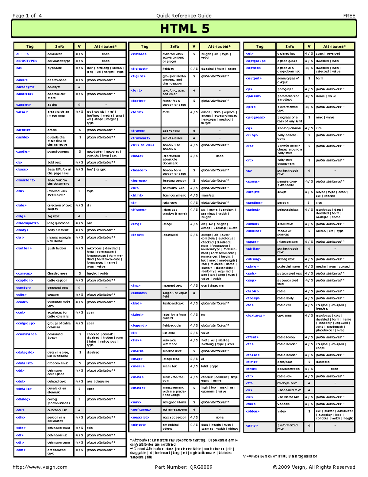 Html5-cheat-sheet - html bacis tags - - Studocu