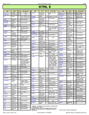 Emmet-cheatsheet-a5 - Web Technologies - CUI - Studocu
