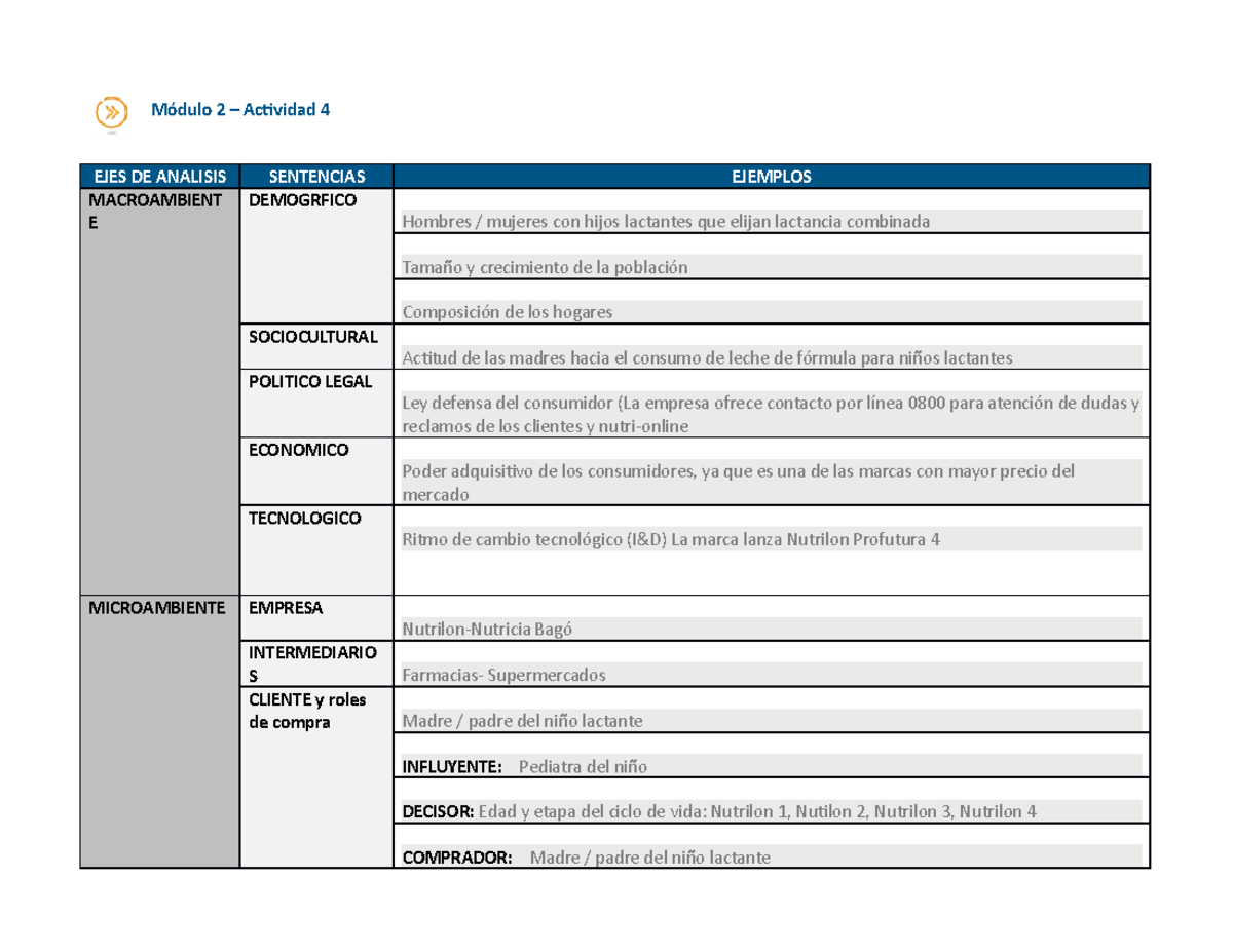 MKT API M2 - API MODULO 2 - Módulo 2 – Actividad 4 EJES DE ANALISIS SENTENCIAS EJEMPLOS ...