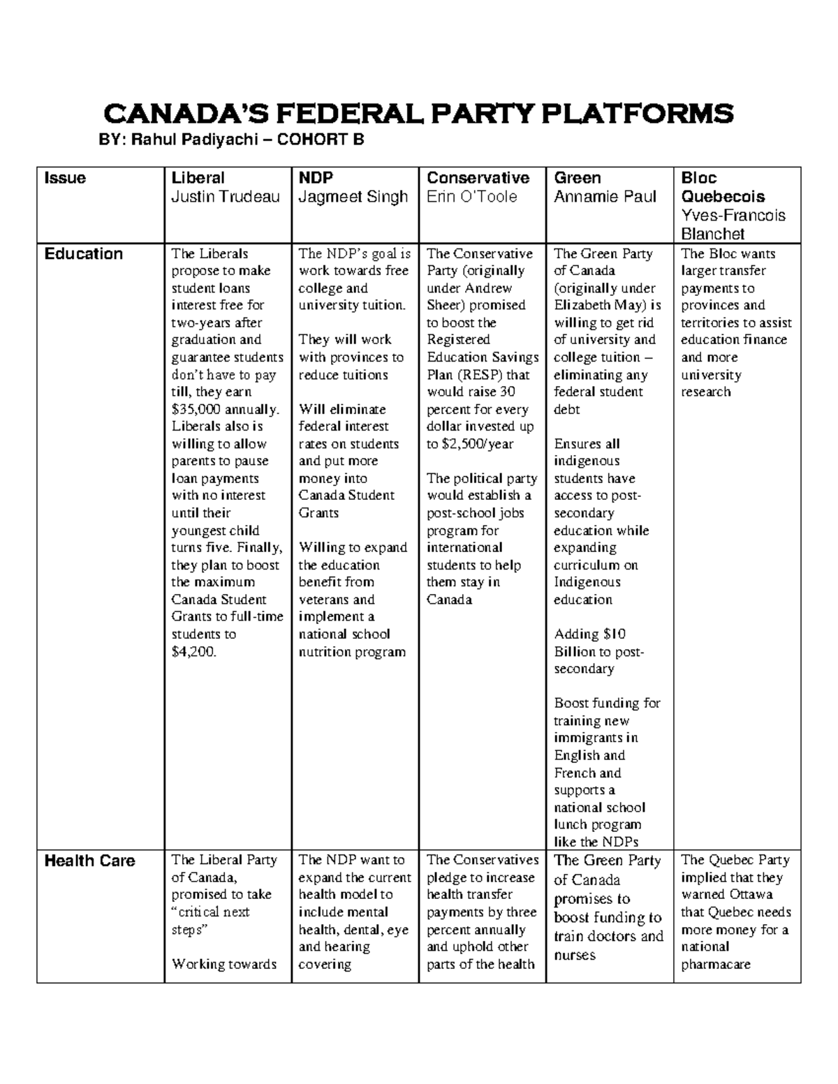 Canada Political Party Platform Intro - CANADA’S FEDERAL PARTY ...