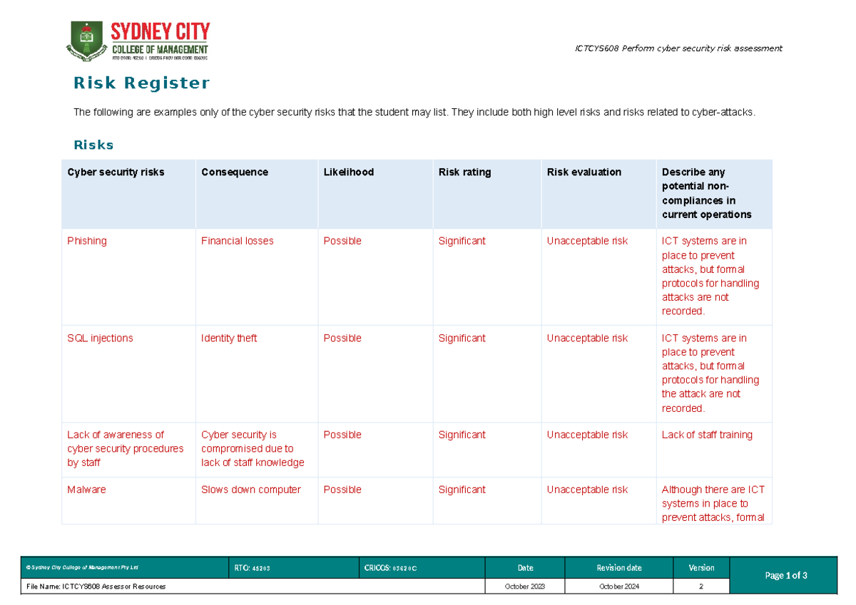 Ictcys 608 Risk Register aayush - ICTCYS608 Perform cyber security risk ...