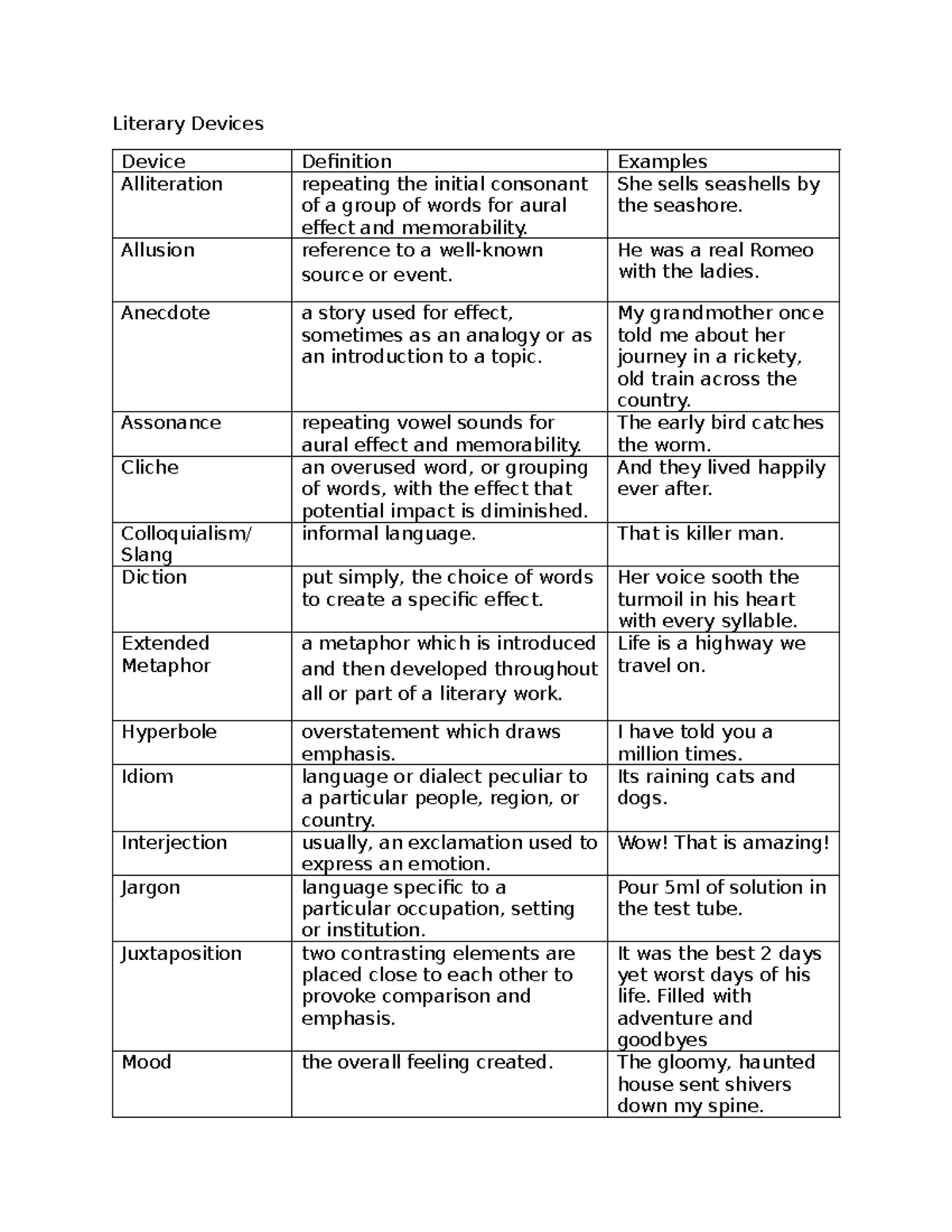 Literary Devices Overview and Examples for English 101 Lecture Notes ...