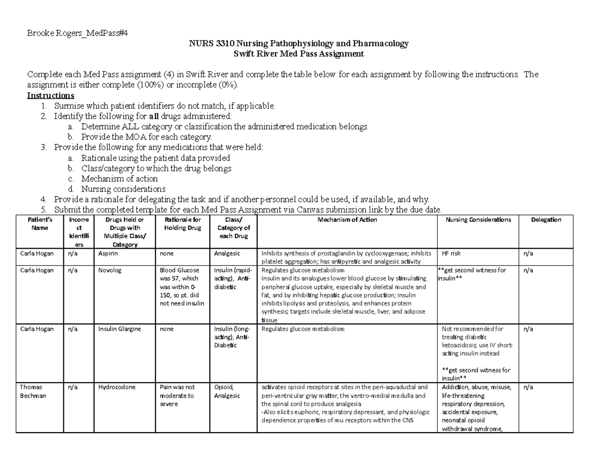 Med Pass 4 - nursing - NURS 3310 Nursing Pathophysiology and ...