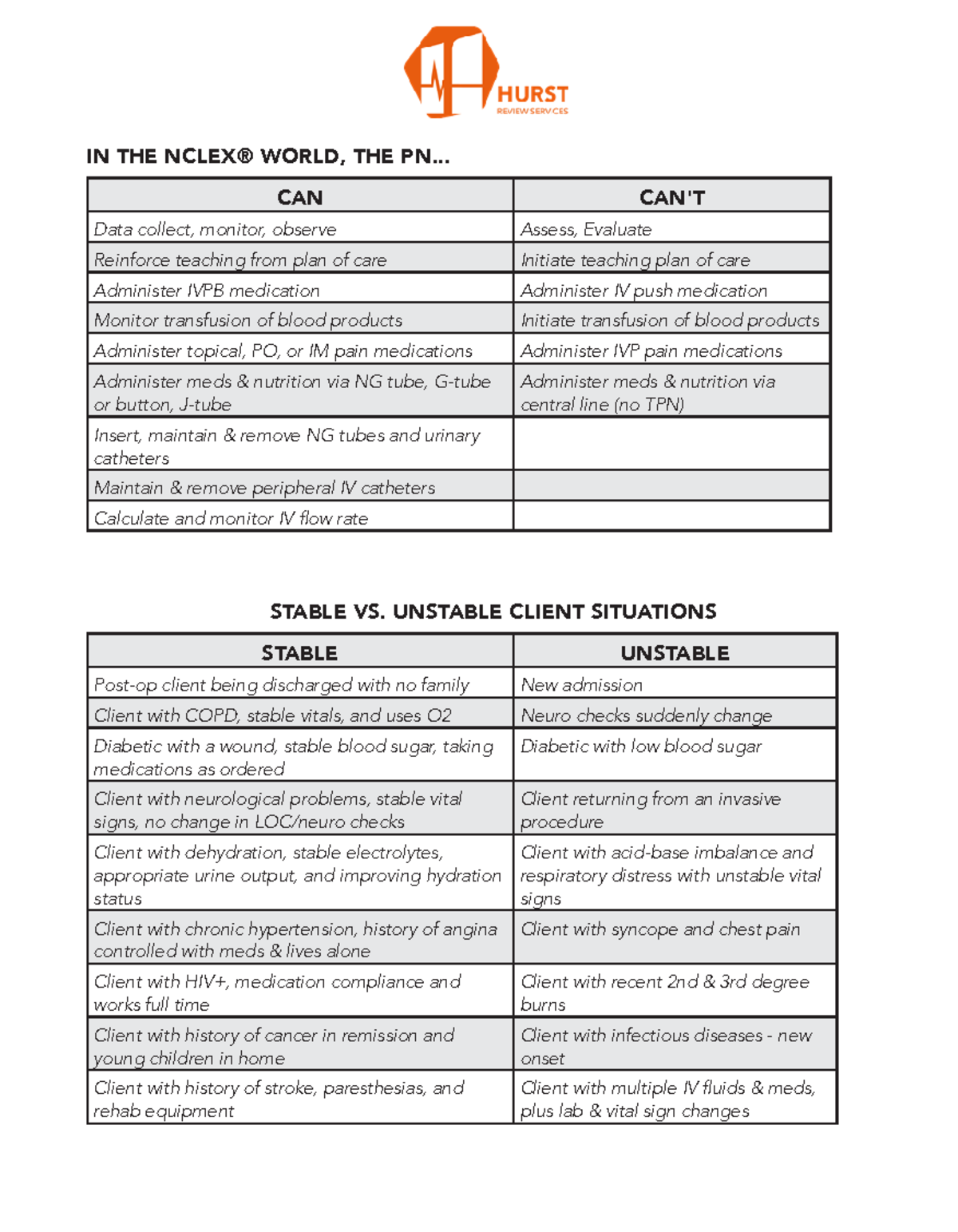 Delegation Guidelines RN to LPN V23 - IN THE NCLEX® WORLD, THE PN ...