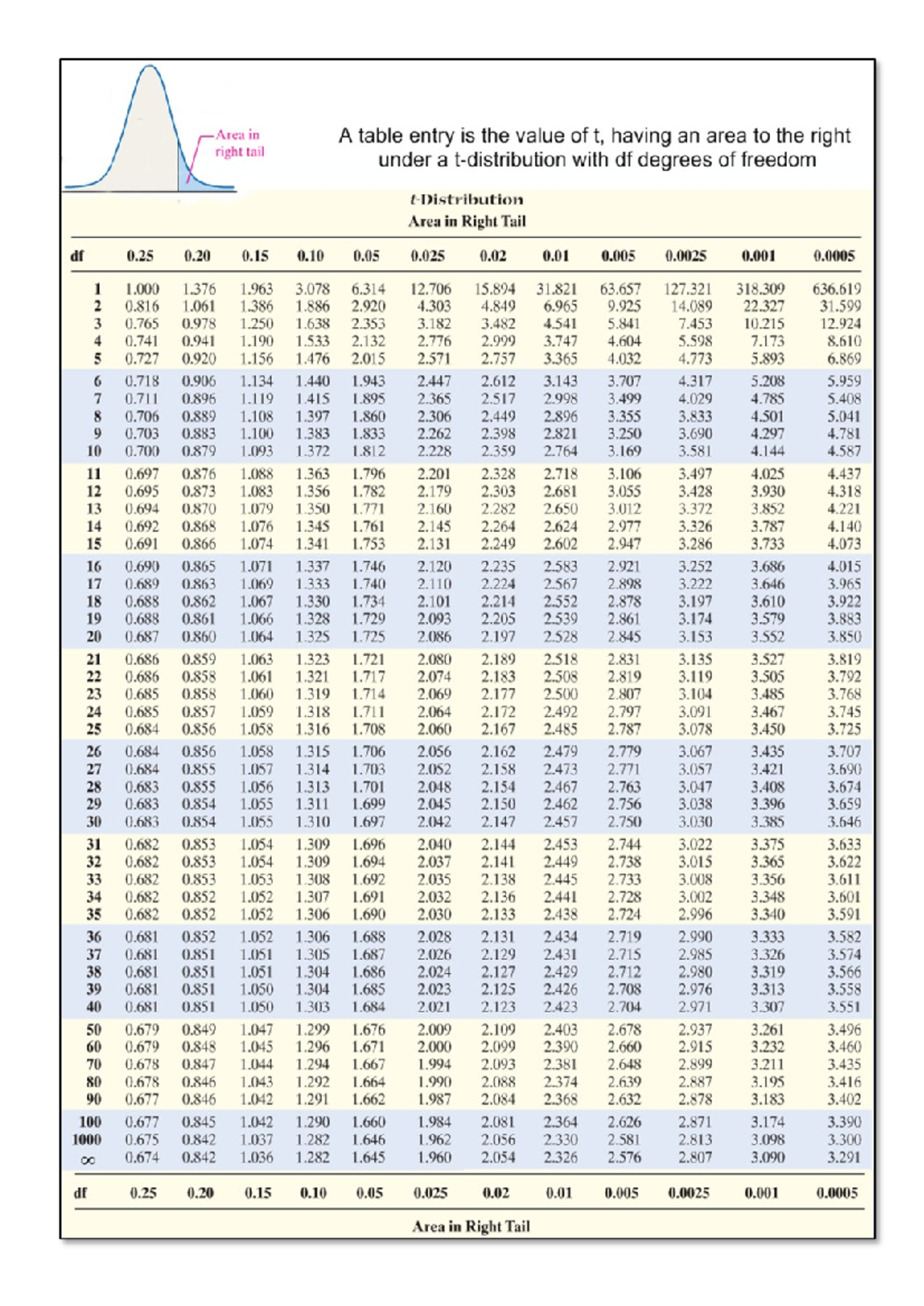 T- Table 2 - Bachelor of Secondary Education - Studocu