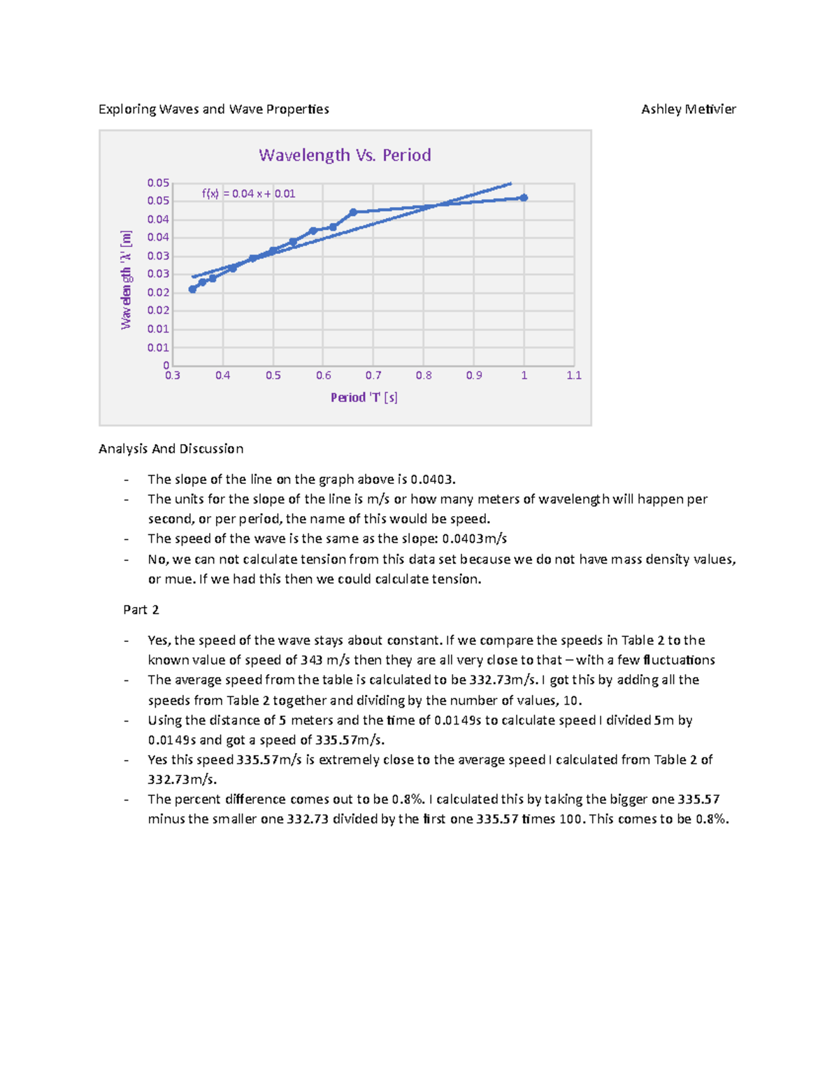 Exploring Waves and Wave Properties Ashley Metivier - 0 f(x) = 0 x + 0 ...