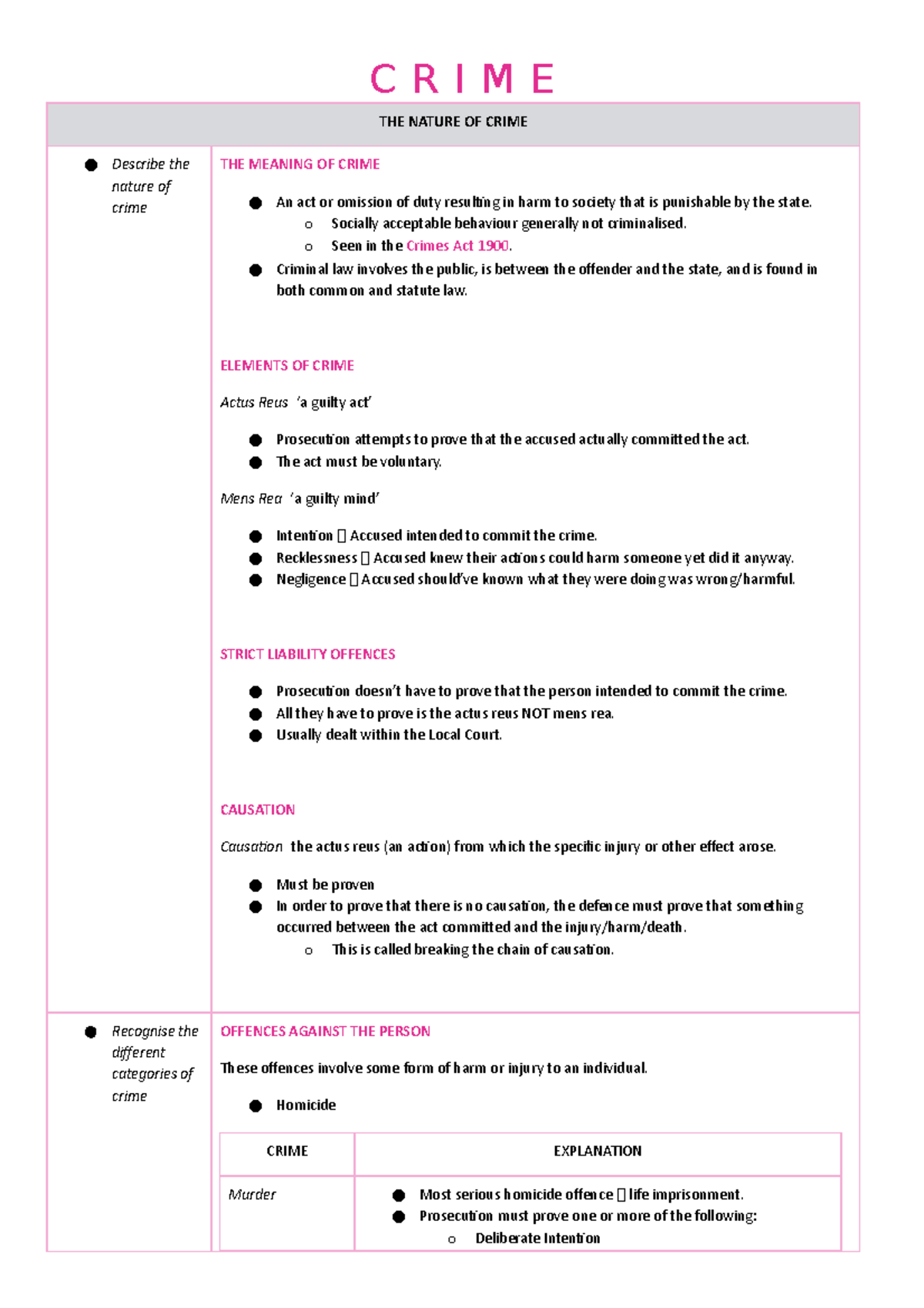 Crime Notes template - C R I M E THE NATURE OF CRIME Describe the ...