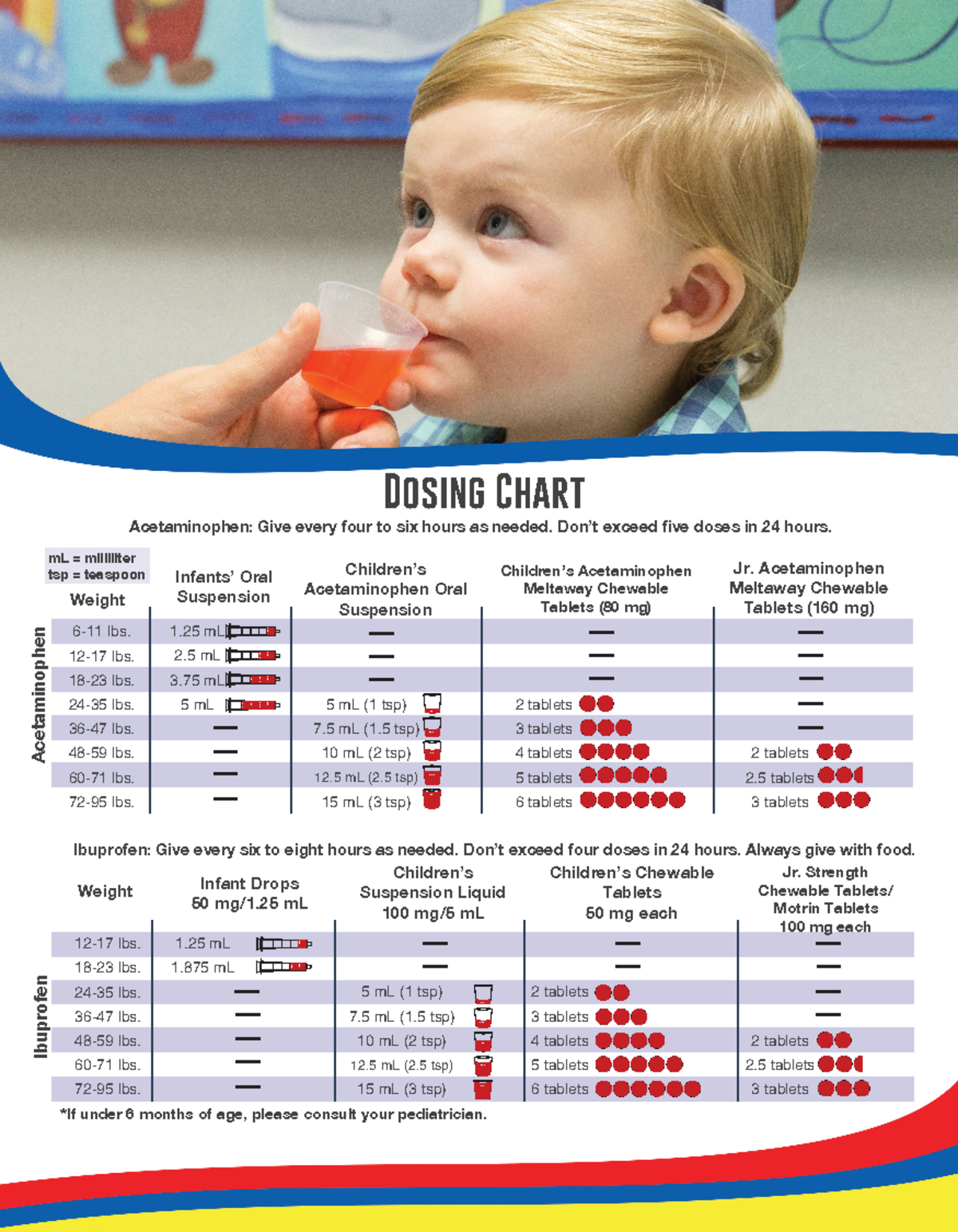 Dosing-chart - 1 mL 2 mL 3 mL 5 mL Dosing Chart 5 mL (1 tsp) 7 mL (1 ...