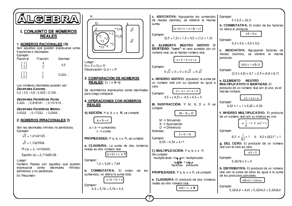 2 Formulario DE Algebra - I. CONJUNTO DE NÚMEROS REALES 1. NÚMEROS ...