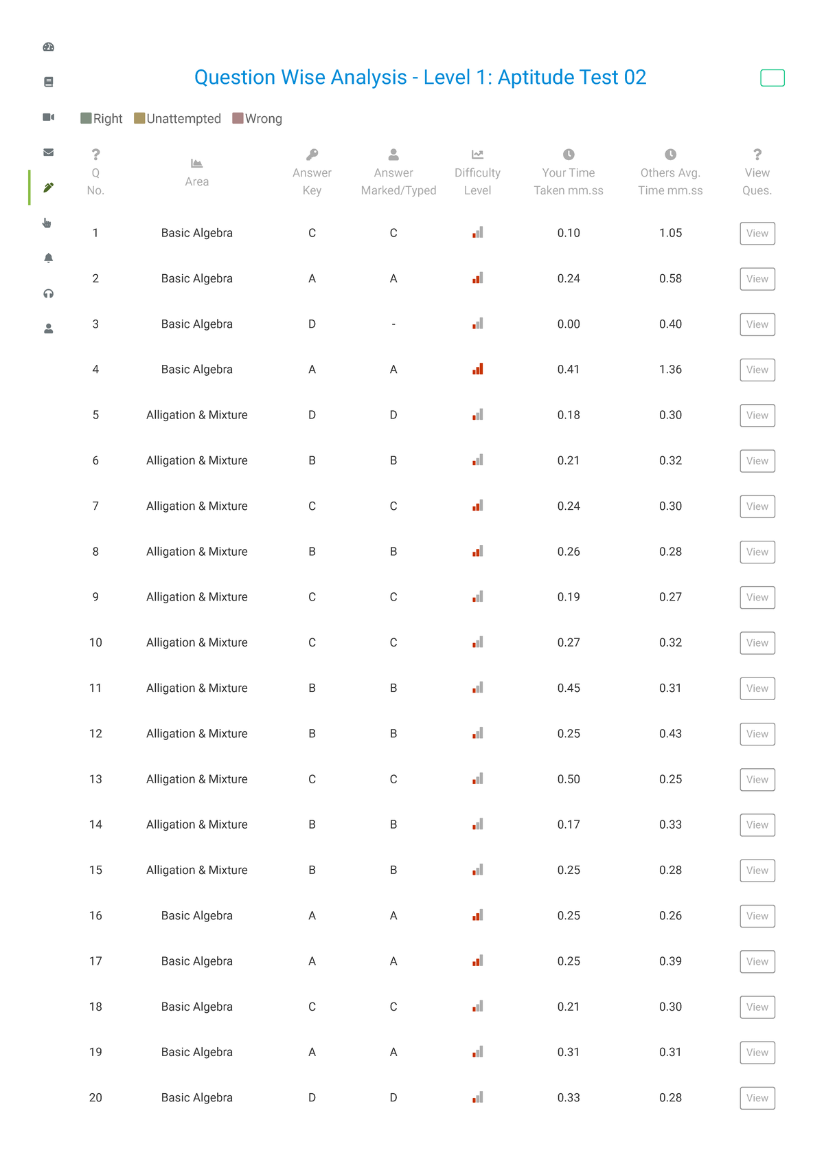 Level 1 Aptitude Test 02 - Question Wise Analysis - Level 1: Aptitude ...