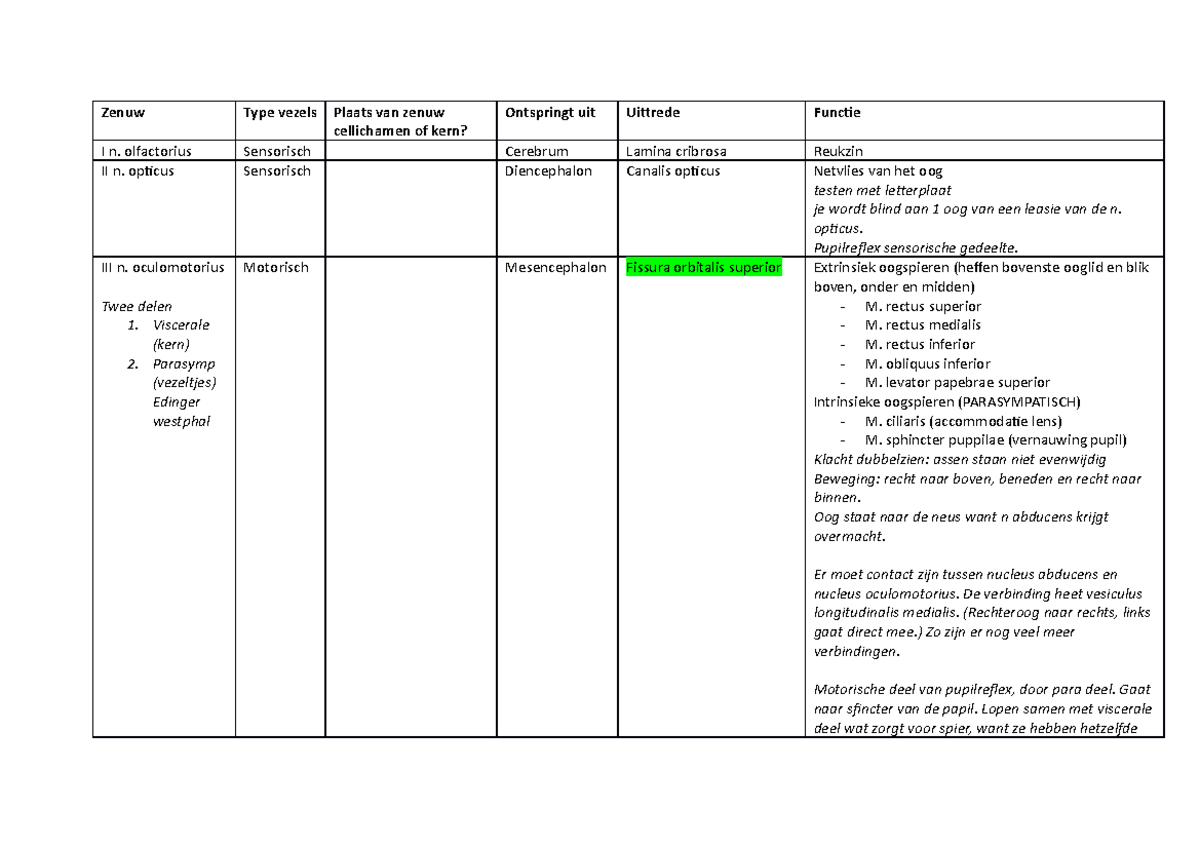 Hersenzenuwen tabel - Zenuw I n. olfactorius II n. opticus Type vezels ...