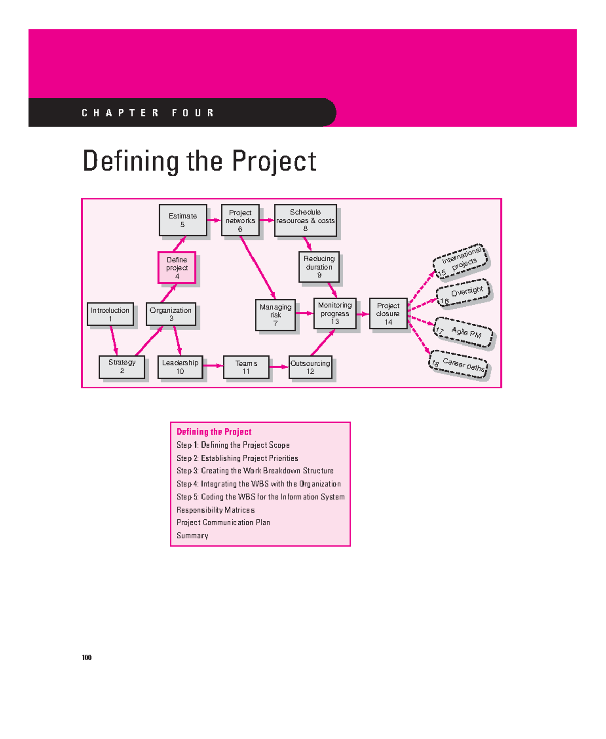 Project Management Book[ 119-145] - C H A P T E R F O U R Defining the ...