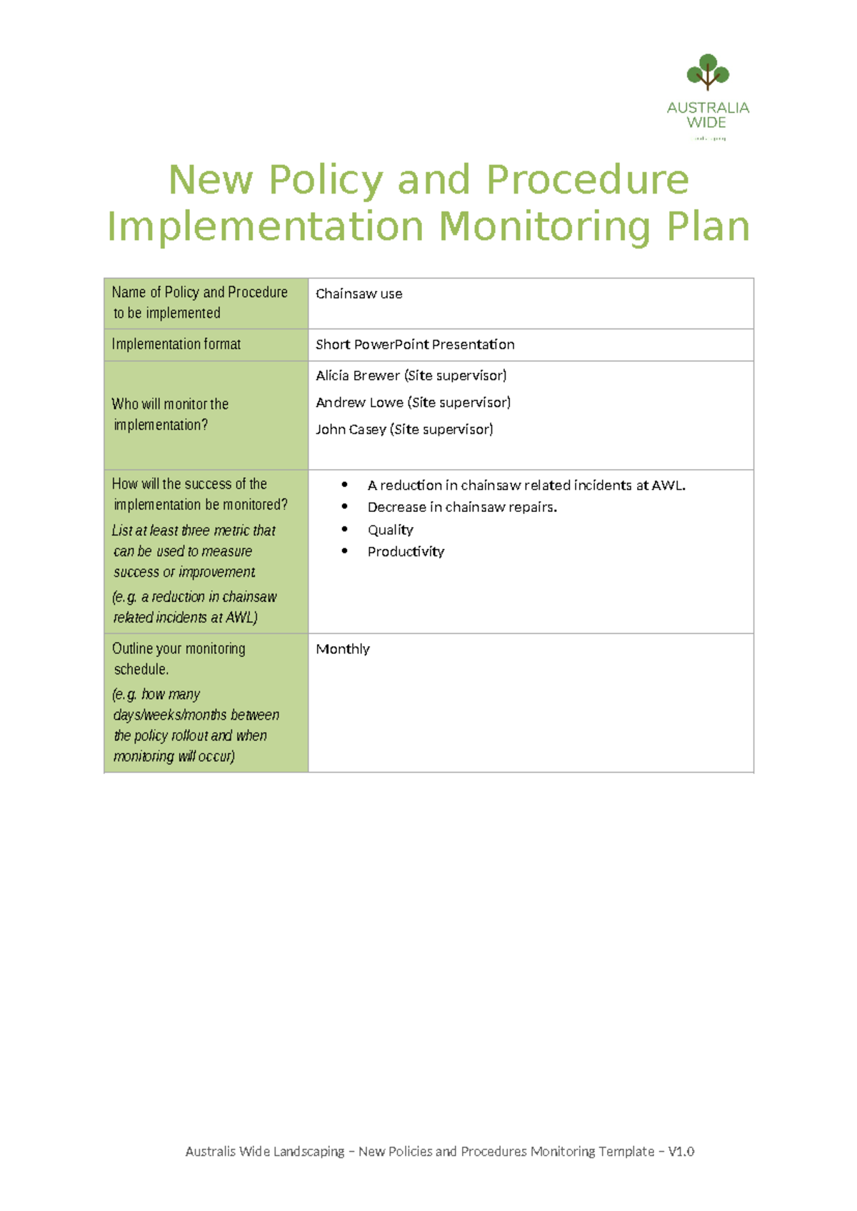 BSBWHS412 Task_2_Implementation_Monitoring_Plan - New Policy and ...