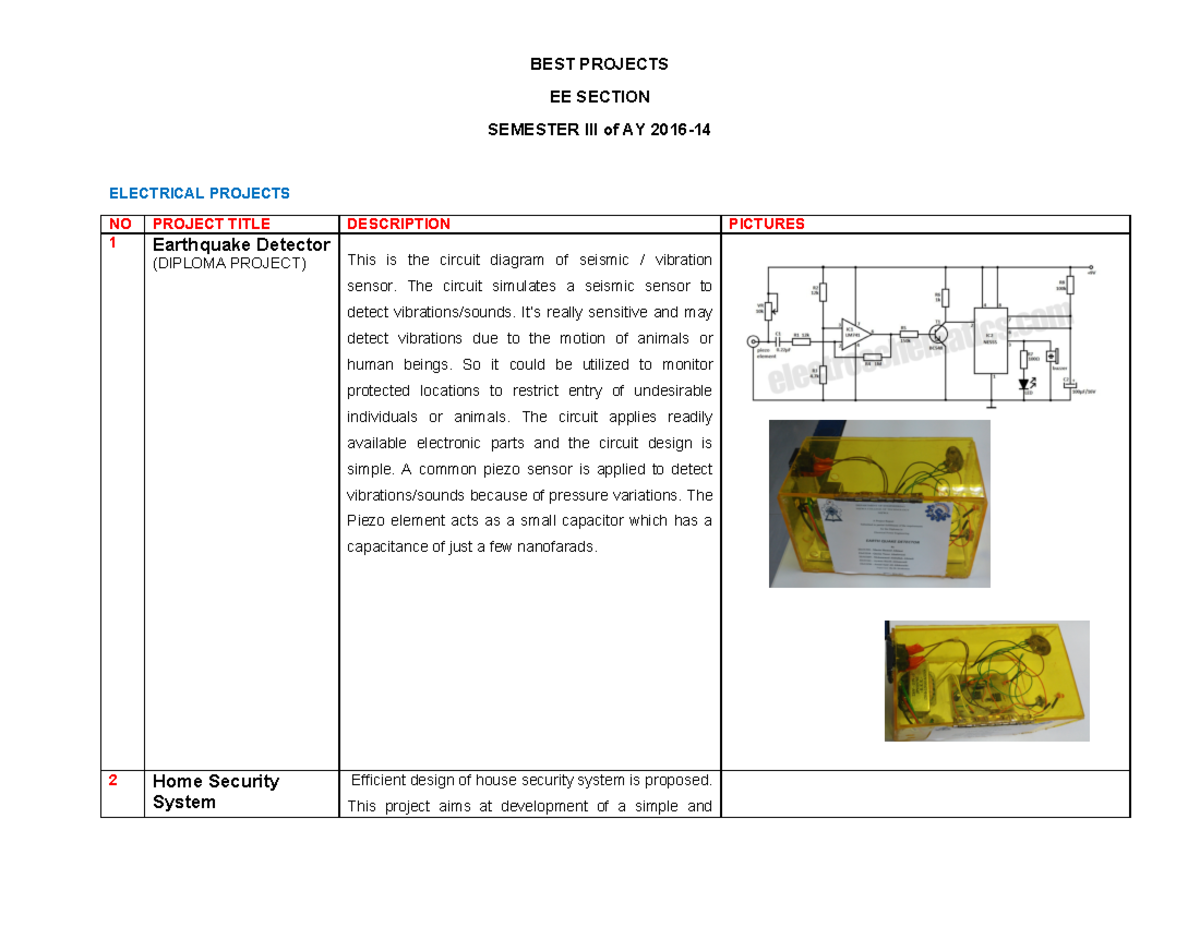 Final- Electricalelectronics - BEST PROJECTS EE SECTION SEMESTER III of ...