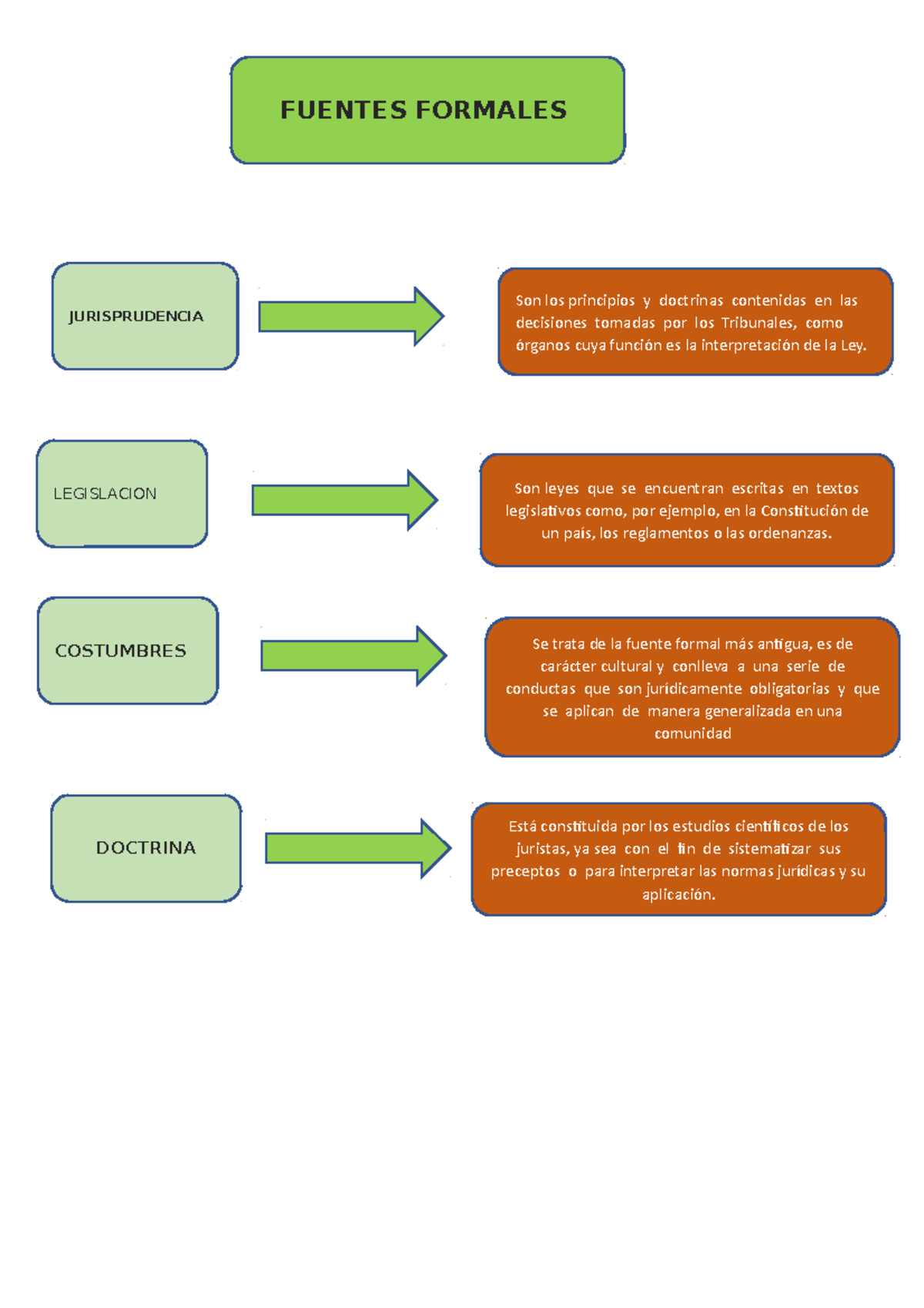 Fuentes Formales - tarea - FUENTES FORMALES JURISPRUDENCIA Son los ...