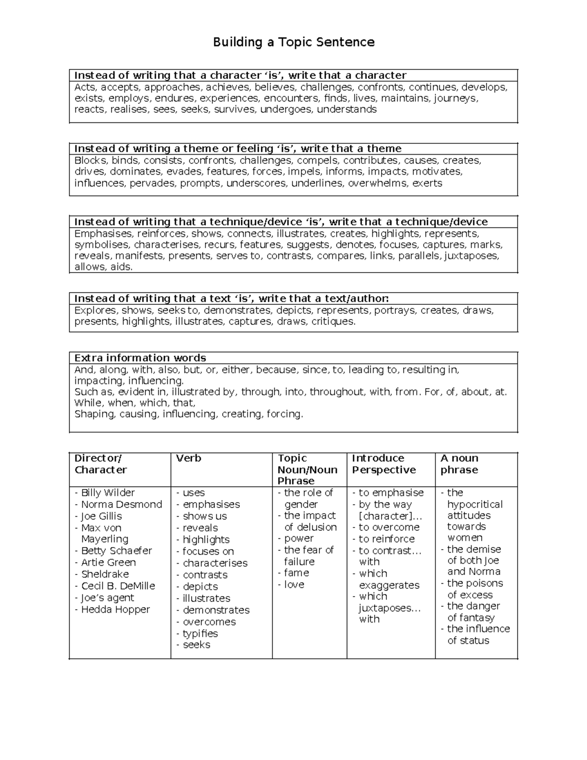 Building a topic sentence SB - Building a Topic Sentence Instead of ...