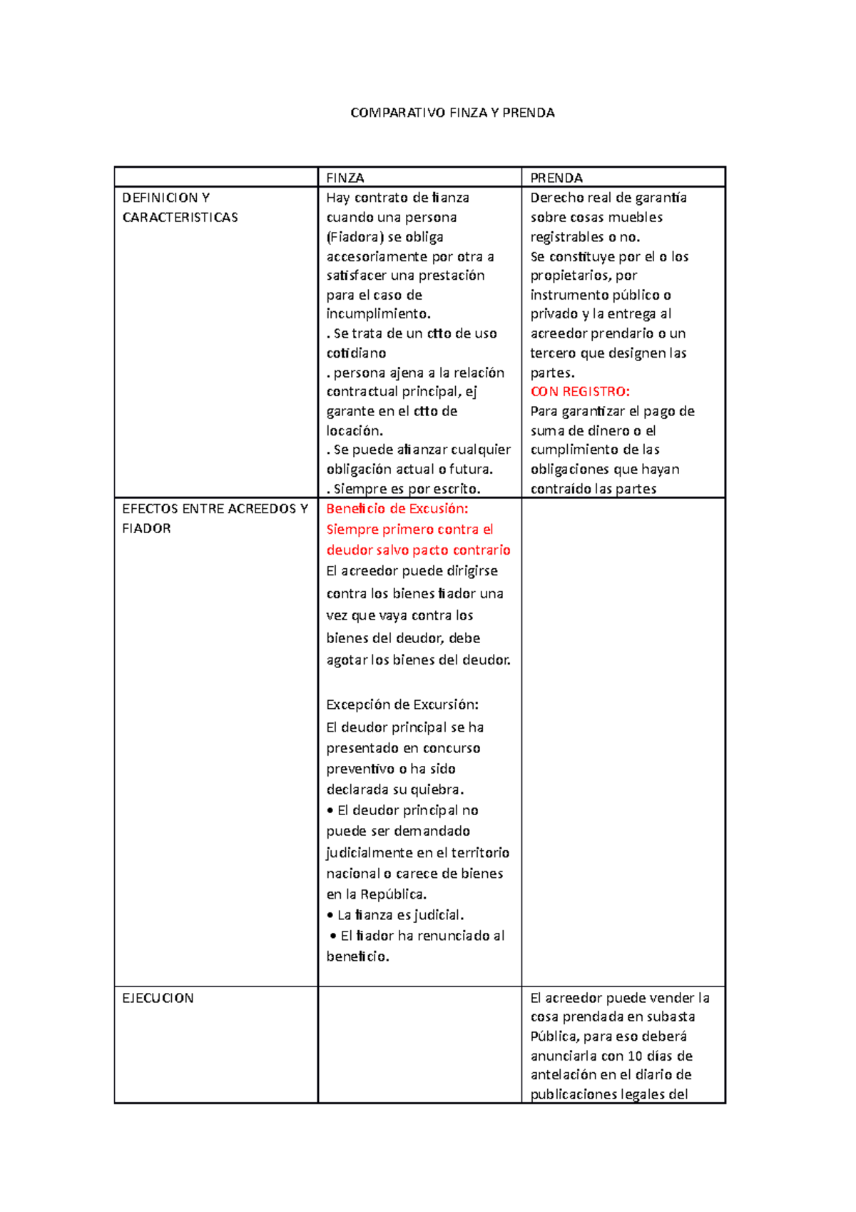 MOD 12 Comparativo Finza Y Prenda - COMPARATIVO FINZA Y PRENDA FINZA ...