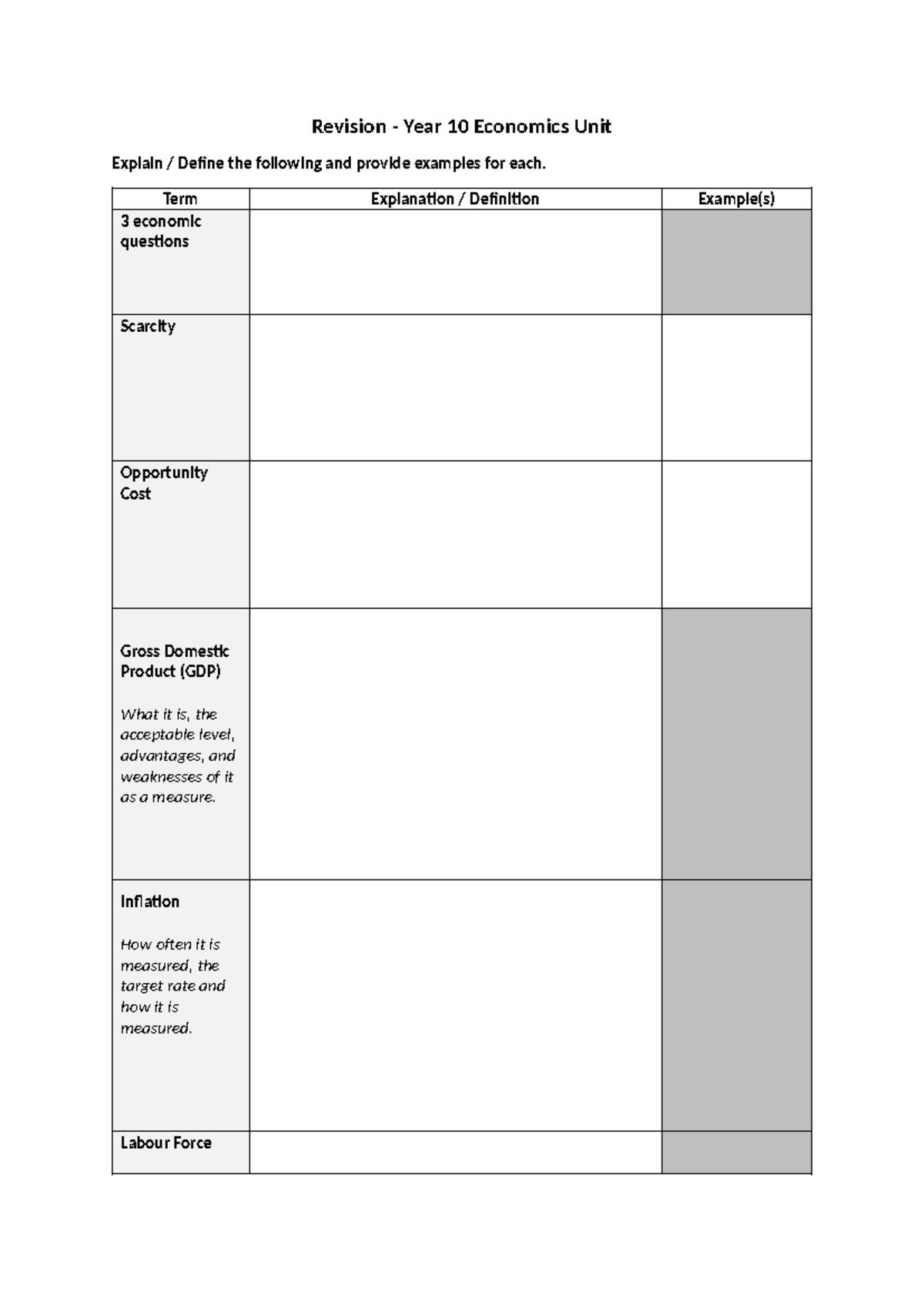 Revision 2024 Economics Unit - Revision - Year 10 Economics Unit ...