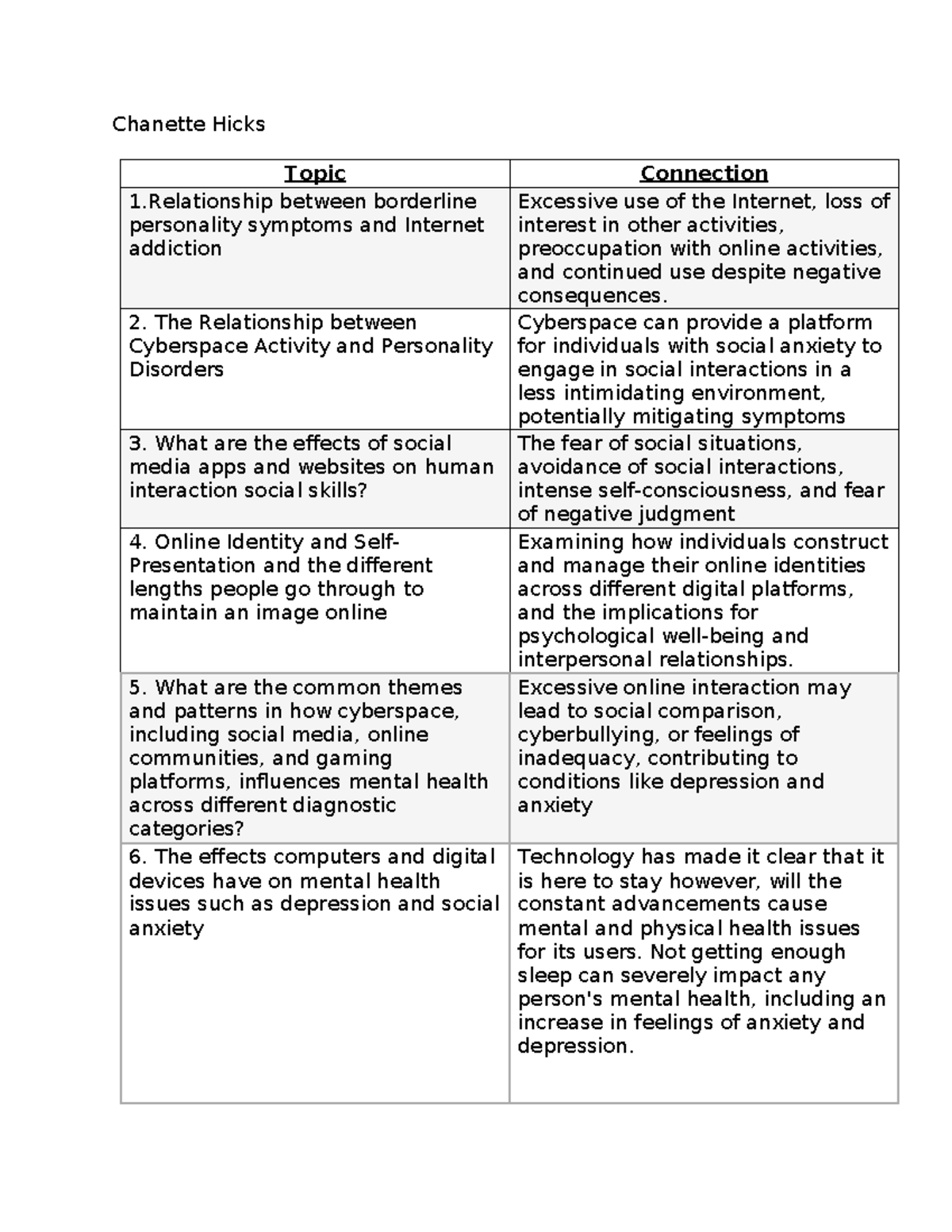 Hicksshortlist - Chanette Hicks Topic Connection 1 between borderline ...