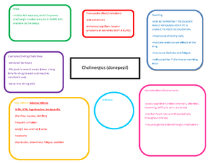 Beta blockers cardioselective - MOAMOAMOA- Blocks smulaon of beta-1 ...
