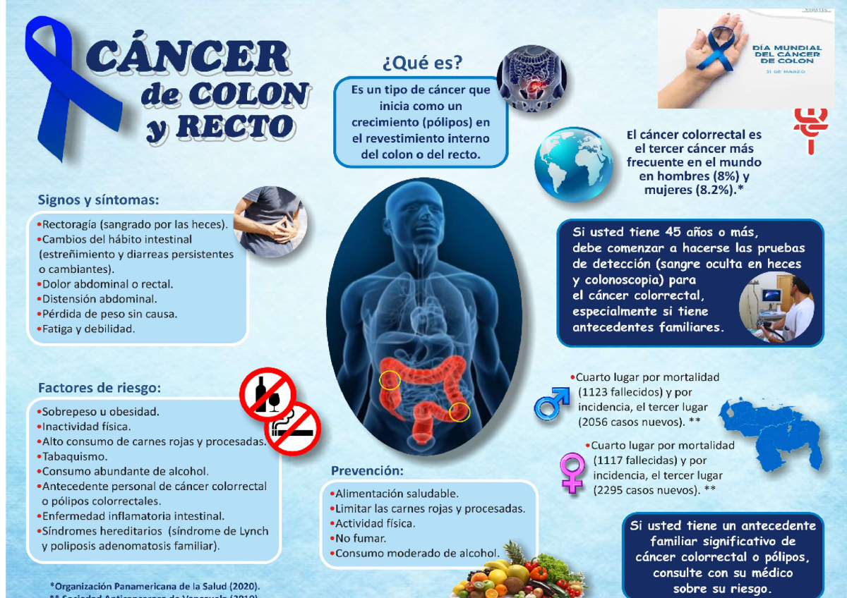 Triptico CA Colon - prevencion - transmission line - Studocu