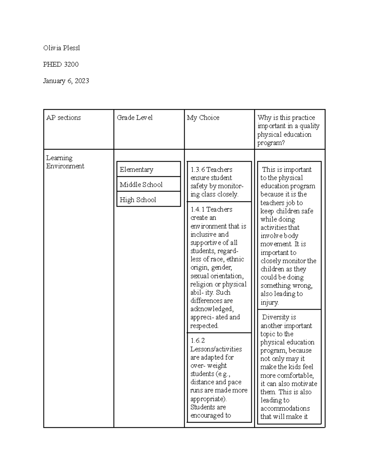 Asmt 1 phys ed - Assignment one about the standards - Olivia Plessl ...