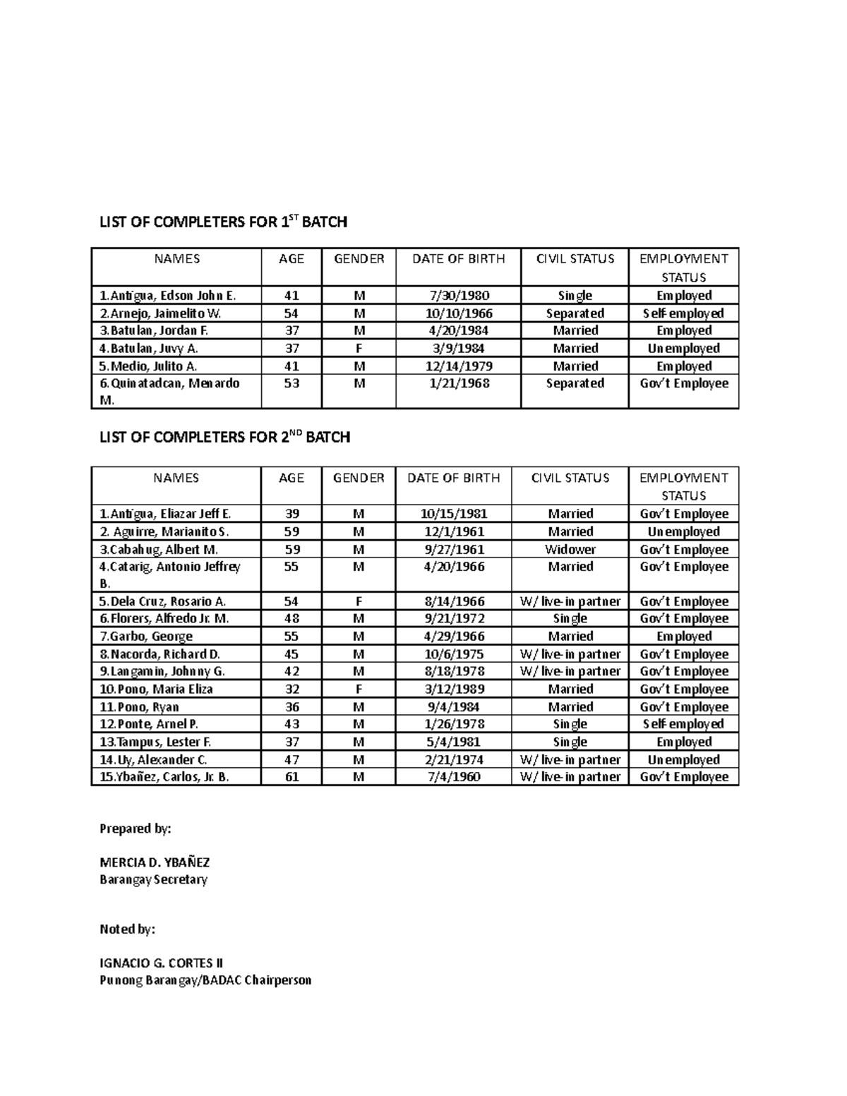 LIST OF Completers FOR with Profile 2021 - LIST OF COMPLETERS FOR 1ST ...