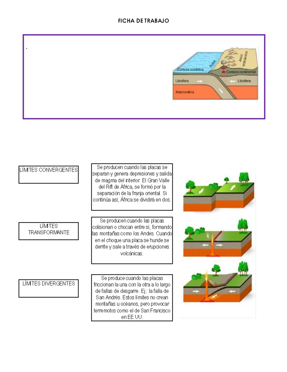 Ciencia 23 - FICHA DE TRABAJO . LÍMITES CONVERGENTES LÍMITES ...