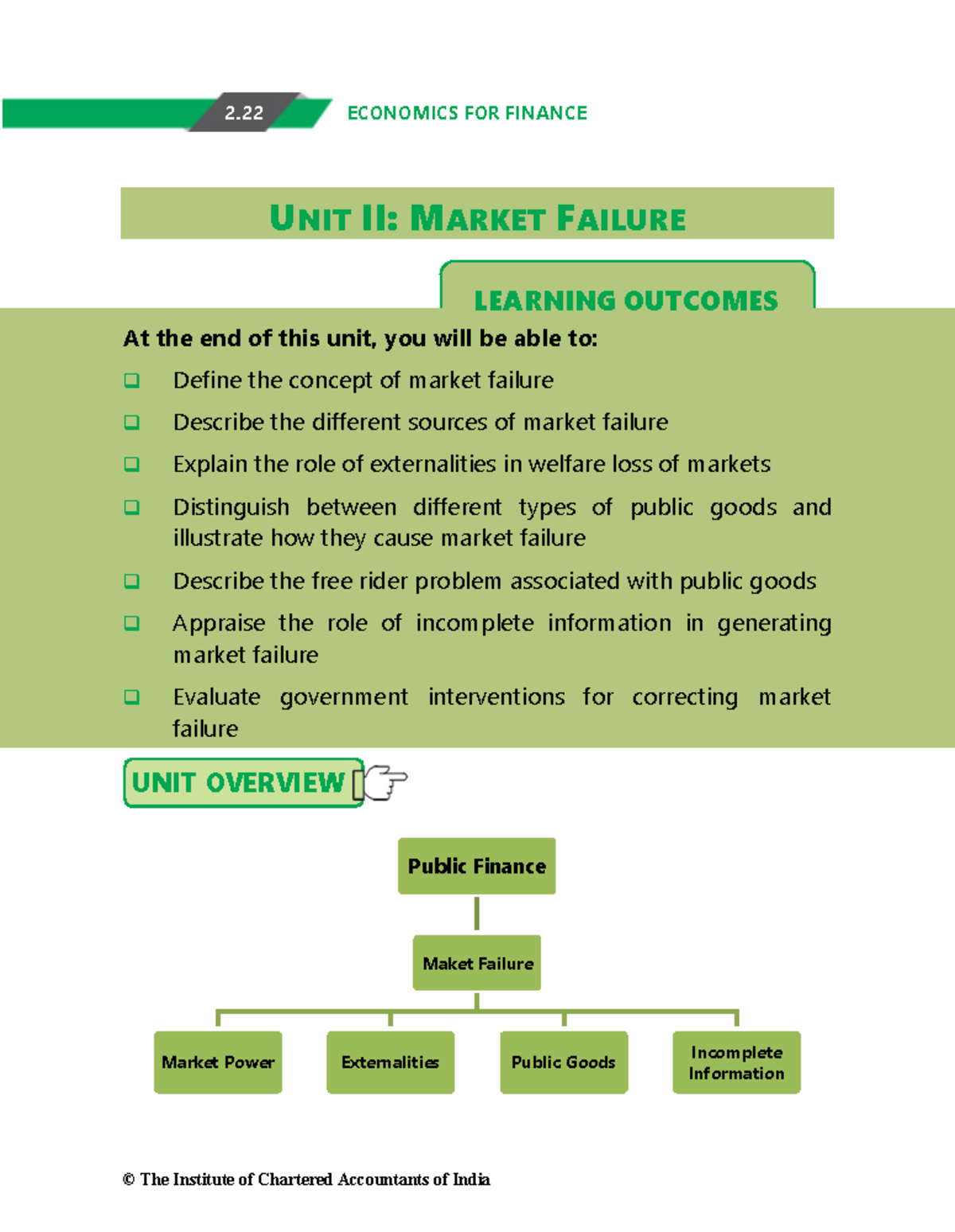 Market Failure - 2. 22 ECONOMICS FOR FINANCE LEARNING OUTCOMES U NIT II ...