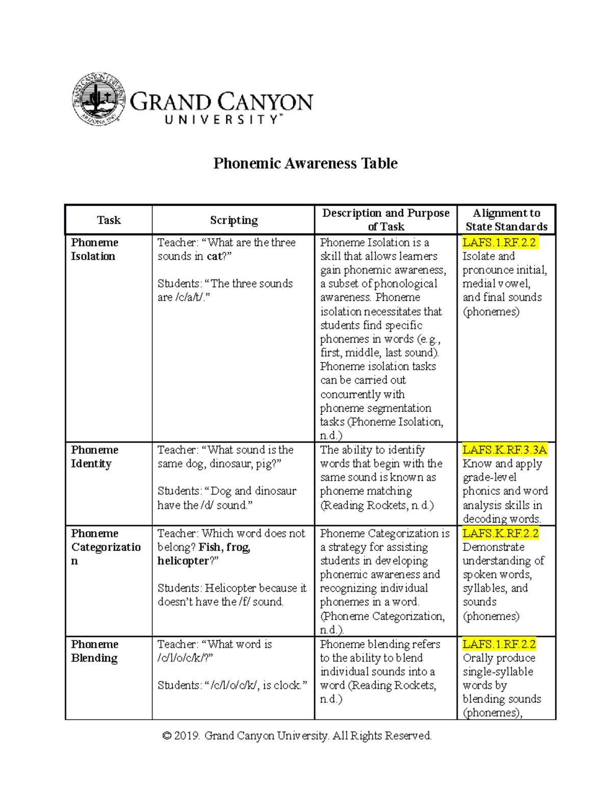 ELM-305 T3 Phonemic Awareness Table - Phonemic Awareness Table Task ...