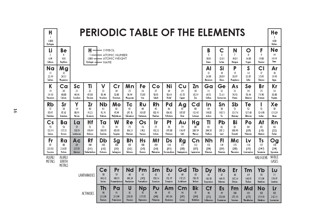 Periodic Table - 16 PERIODIC TABLE OF THE ELEMENTS Sc 21 44. Scandium Y ...