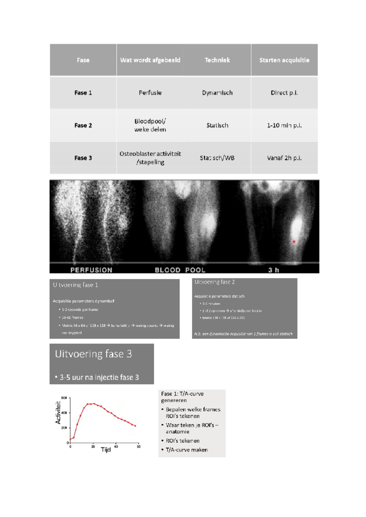 NG TKT P3 - samnevatting voor de TKT periode 3 - Nucleaire Geneeskunde ...